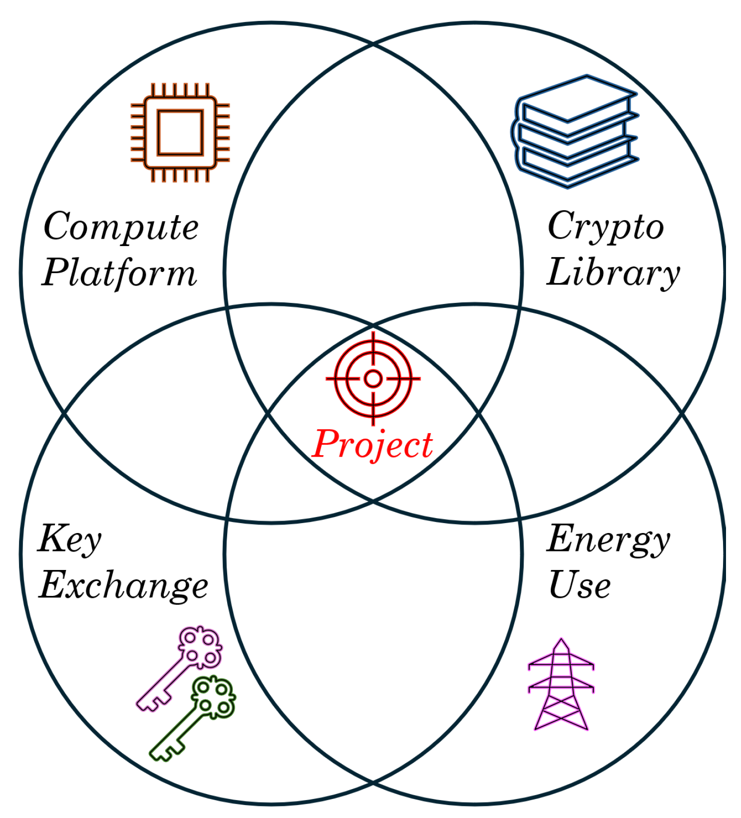 Energy Consumption Framework and Analysis of Post-Quantum Key ...