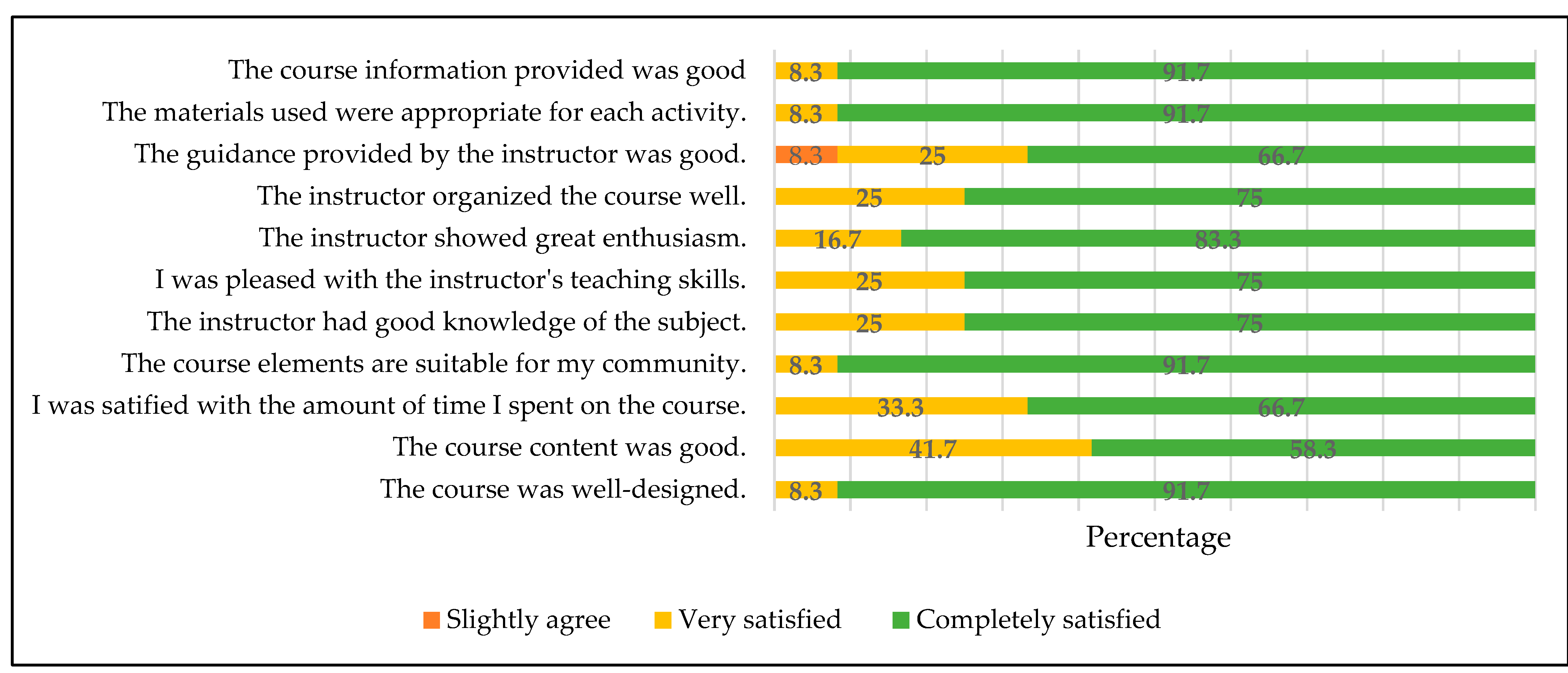 Community Environmental Leadership and Sustainability: Building ...