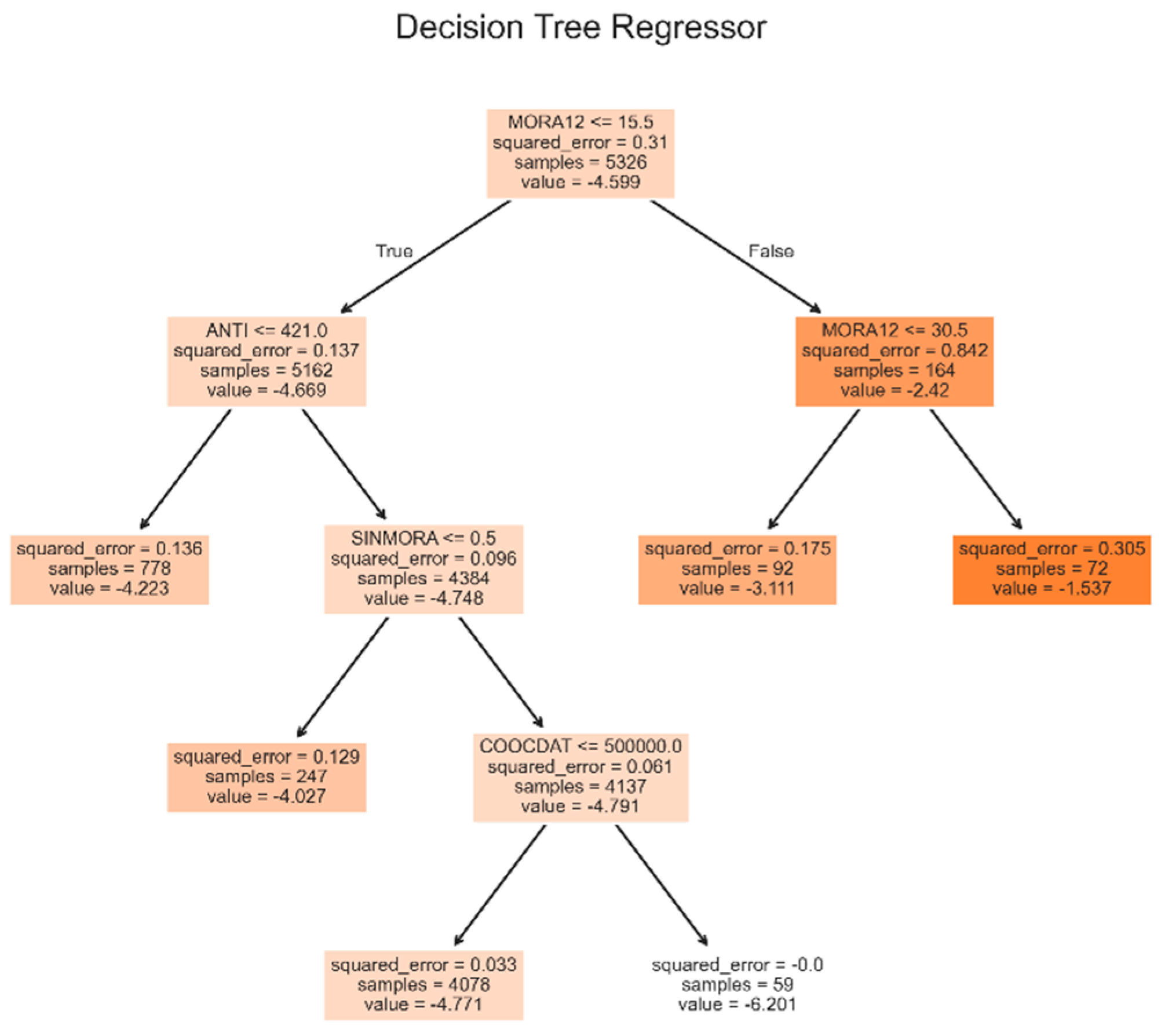 Explainable Machine Learning Models for Credit Rating in Colombian Solidarity Sector Entities[v1 ...