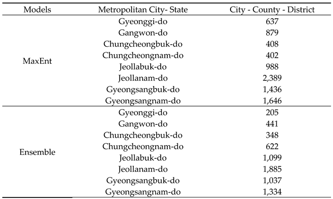 Prediction of Potential Habitat for Luciola unmunsana Using Species ...