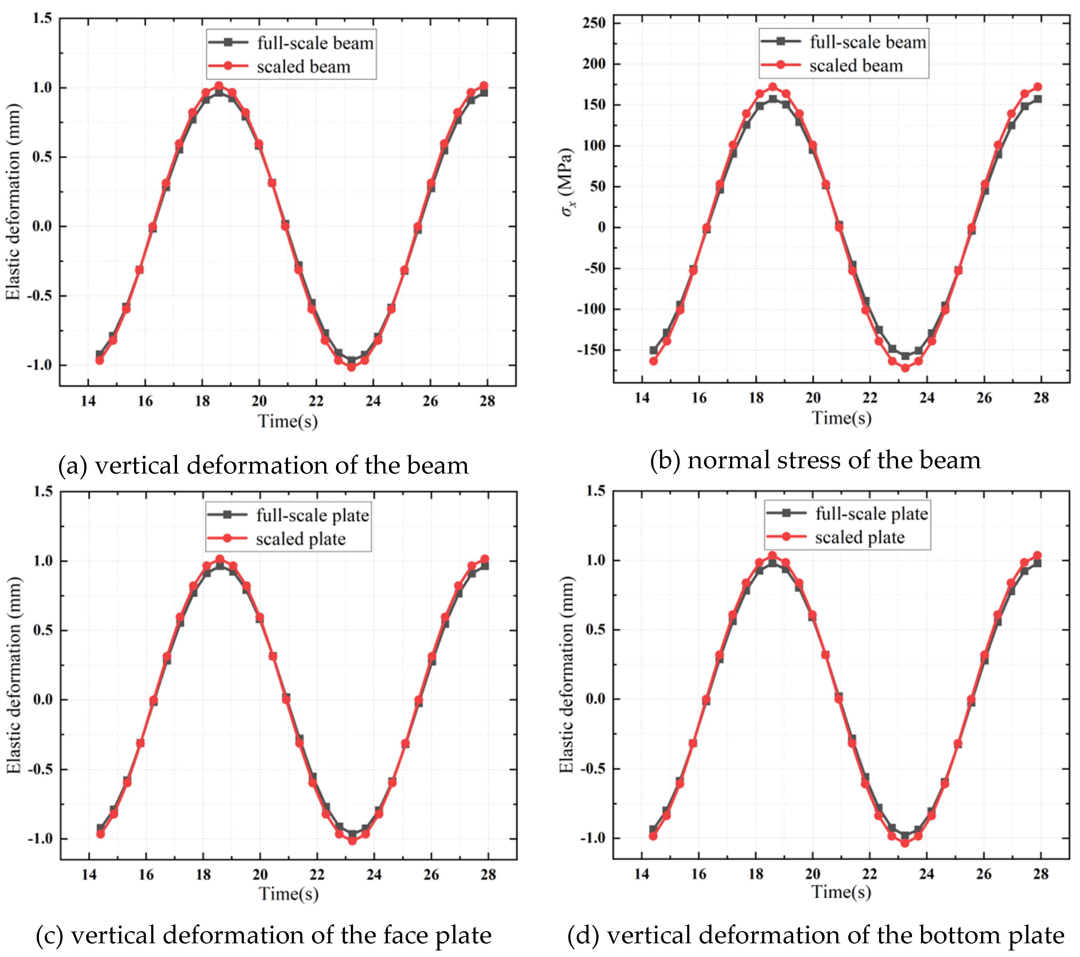 Similarity Principle for Ship’s Plate Structures[v1] | Preprints.org