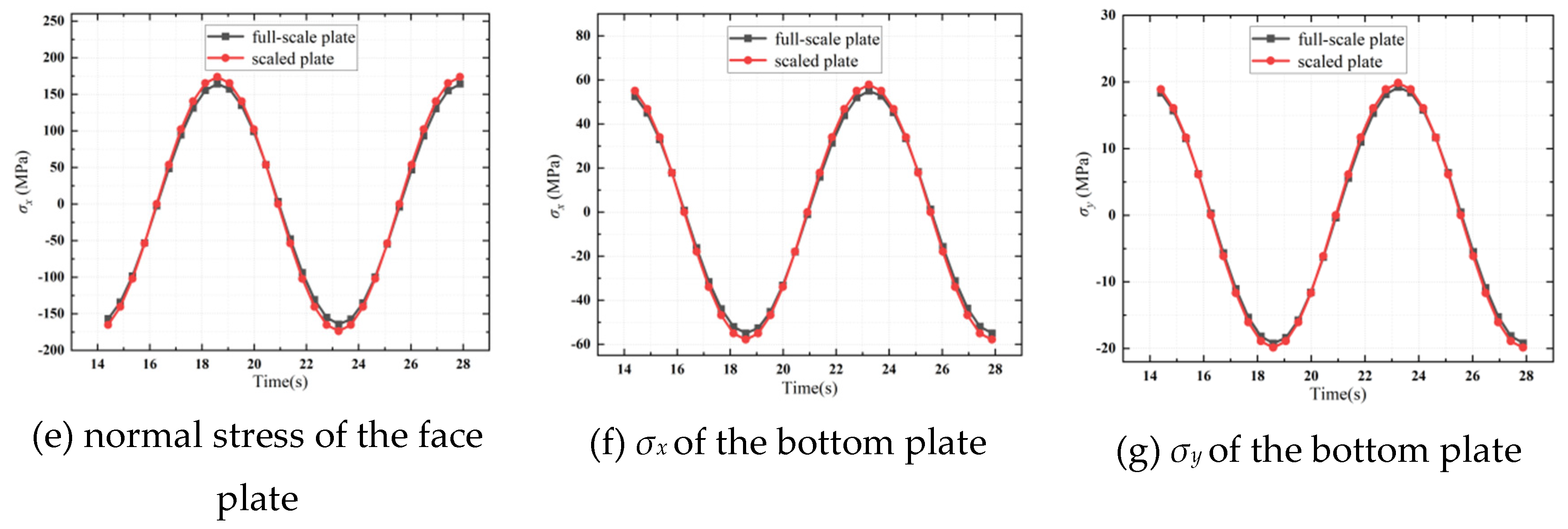 Similarity Principle for Ship’s Plate Structures[v1] | Preprints.org