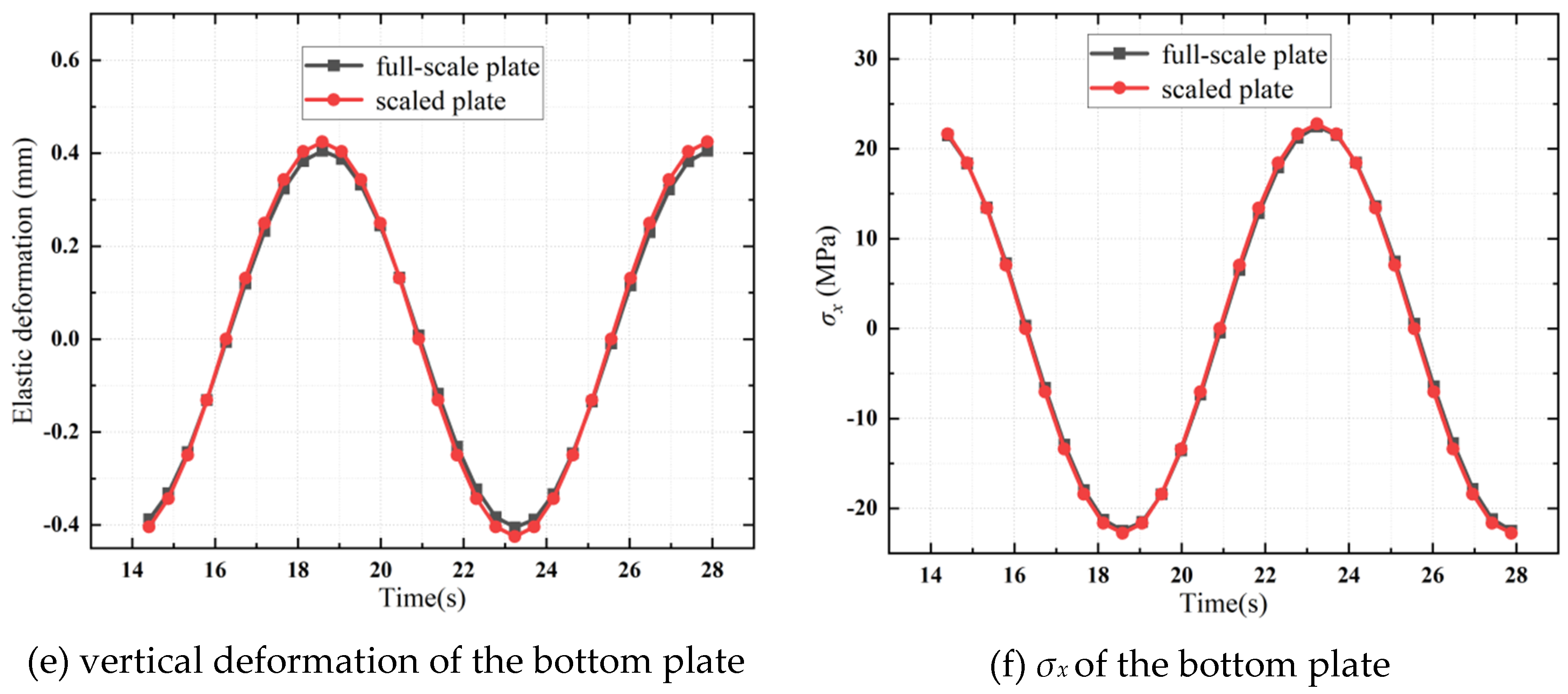 Similarity Principle for Ship’s Plate Structures[v1] | Preprints.org