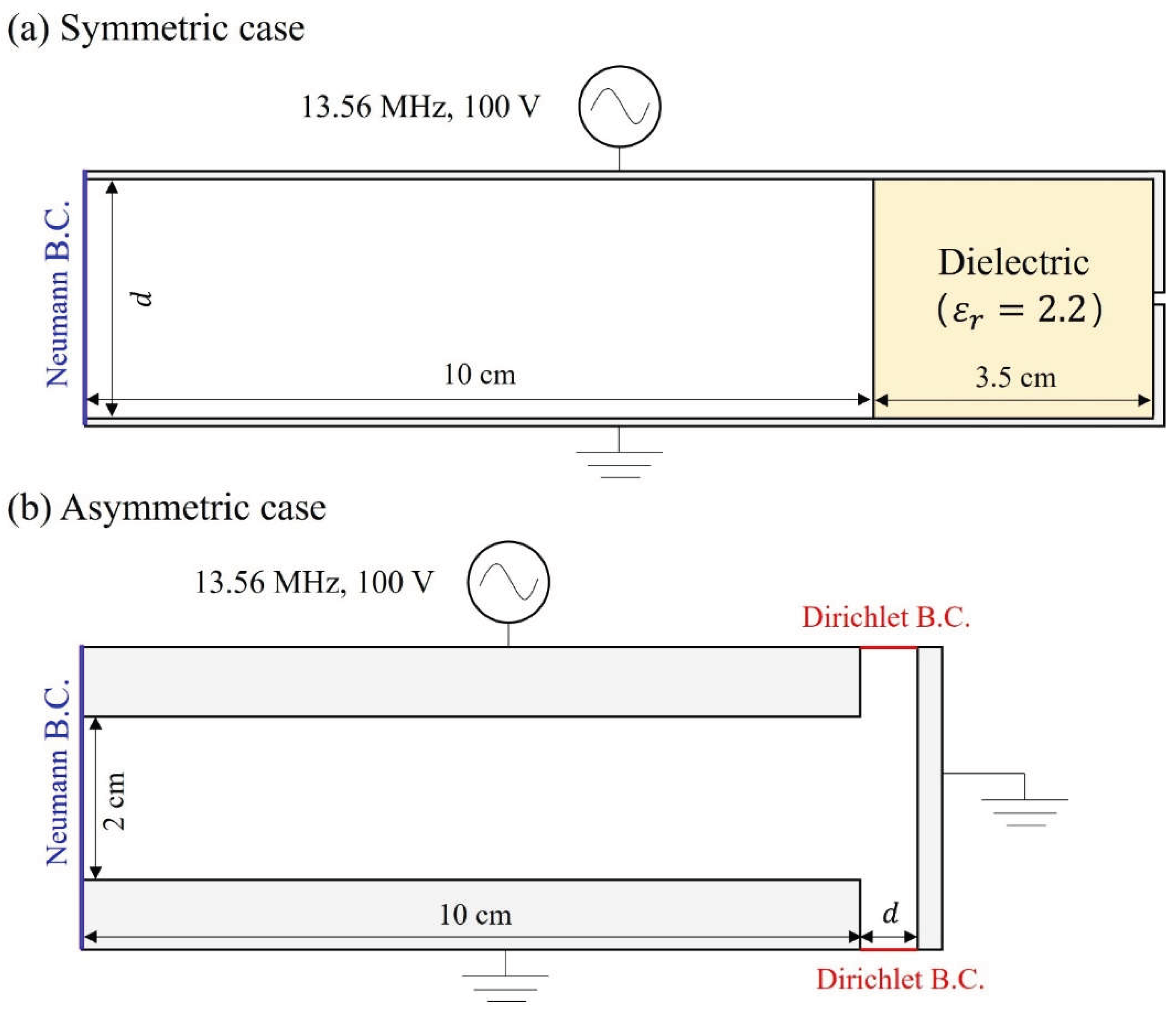 Comparison of Kinetic and Fluid Simulation Models for RF Capacitively ...