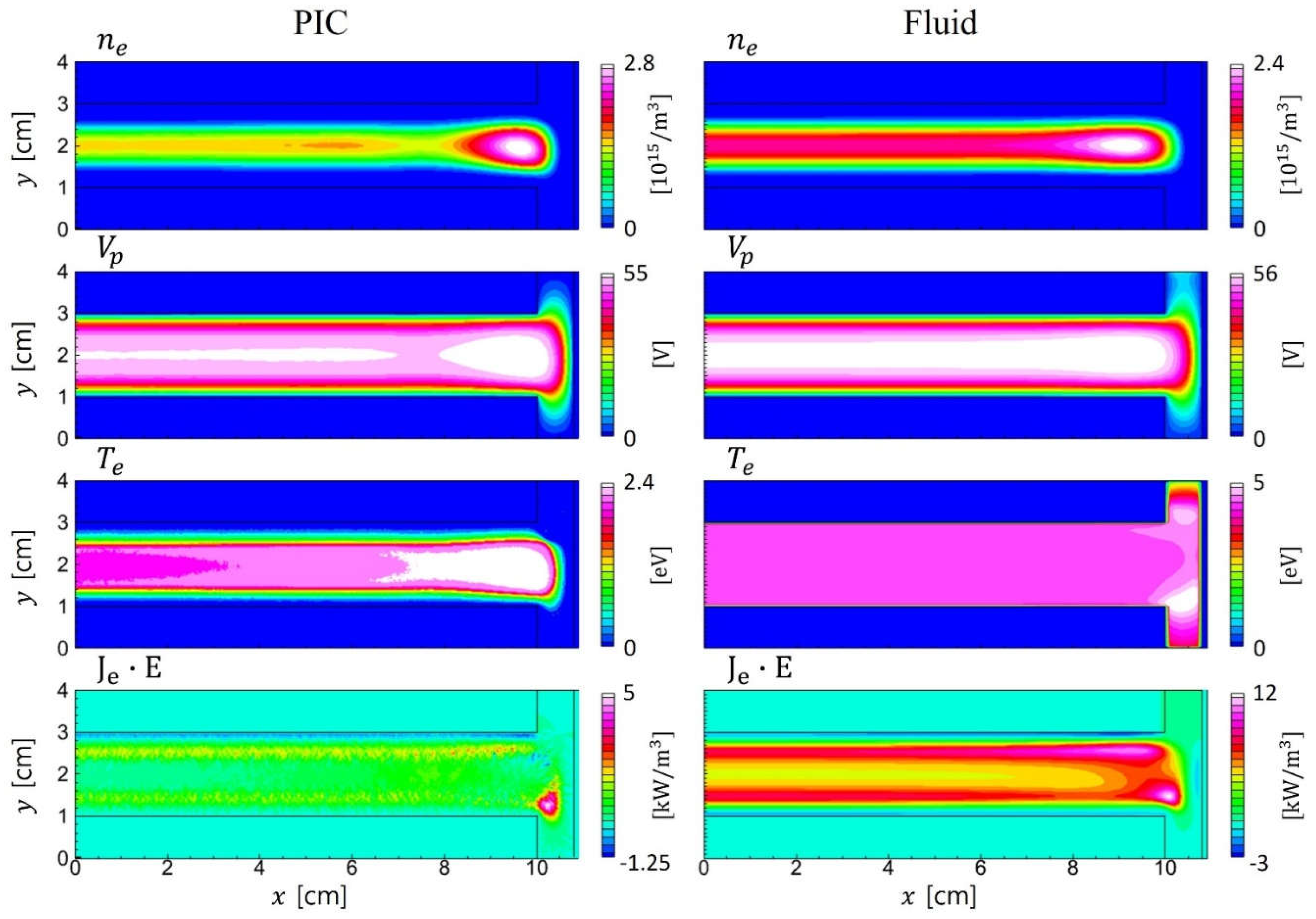 Comparison of Kinetic and Fluid Simulation Models for RF Capacitively ...