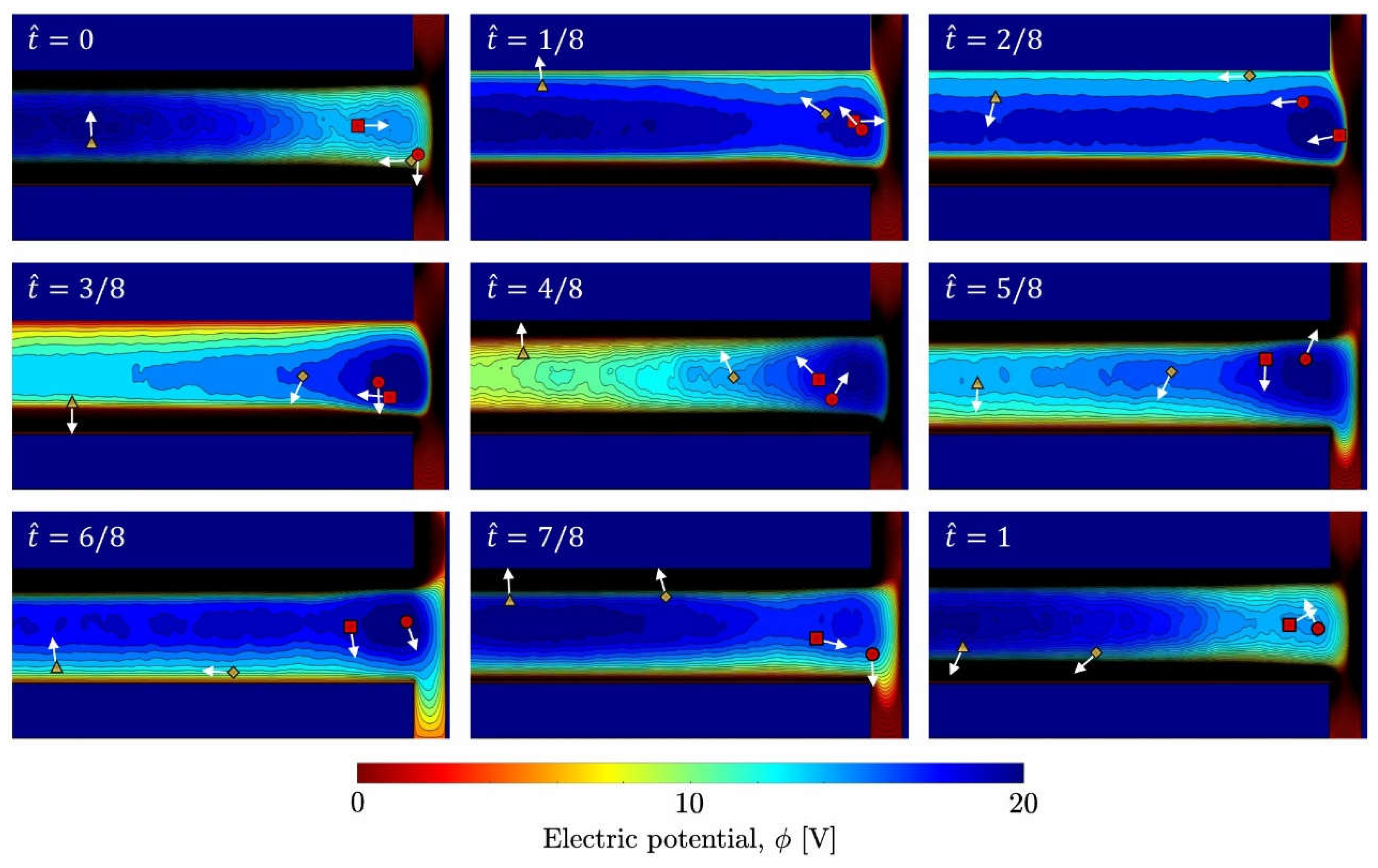 Comparison of Kinetic and Fluid Simulation Models for RF Capacitively ...