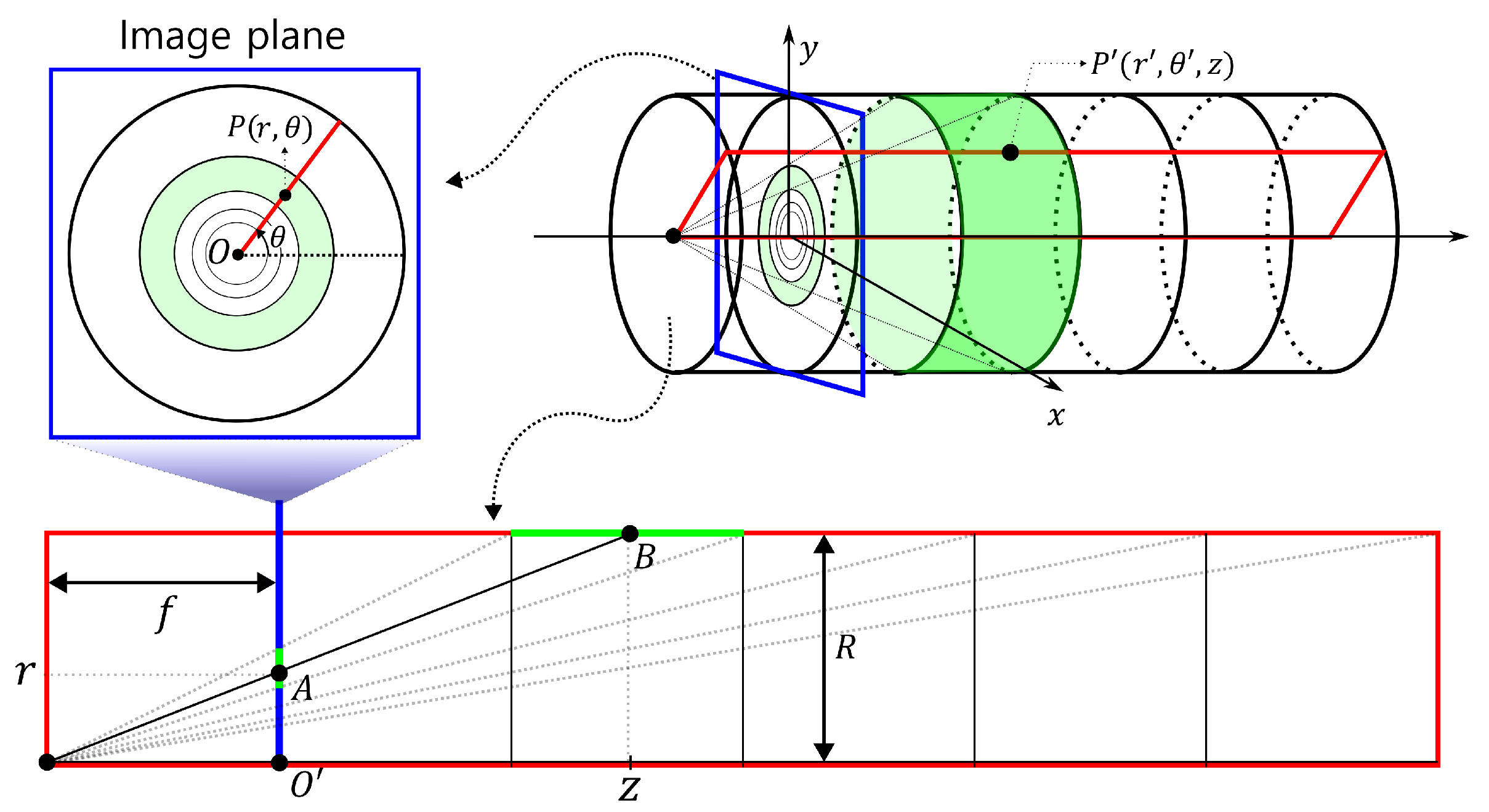 An Inverse Perspective Mapping-Based Approach for Generating Panoramic Image of Pipe Inner ...
