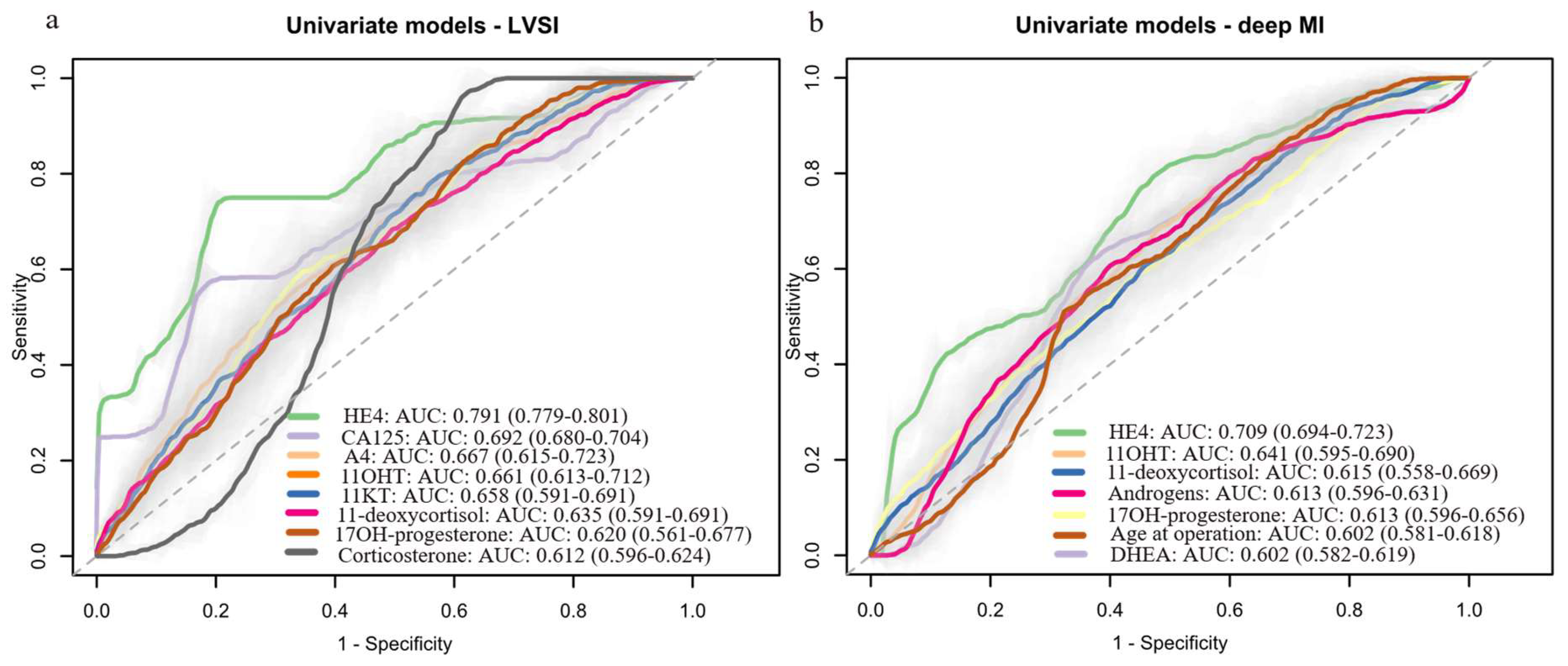 Multi-Steroid Profiling and Machine Learning Reveal Androgens as ...