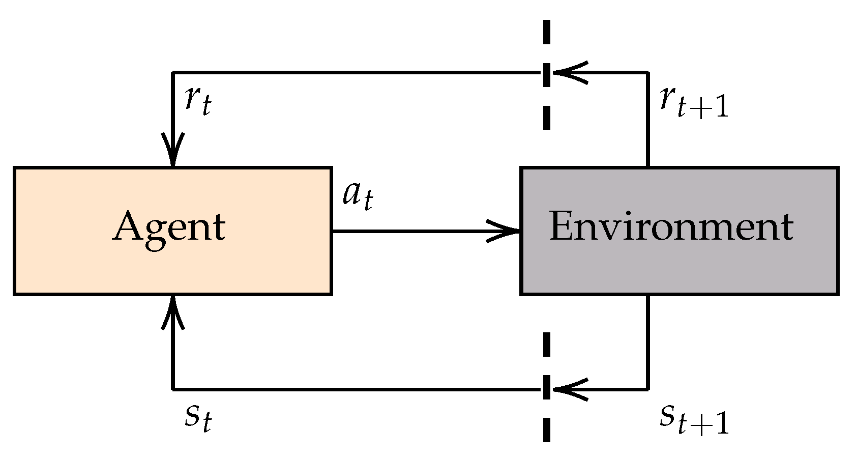 Controlling Algorithm of Reconfigurable Battery for State of Charge Balancing using Amortized Q ...