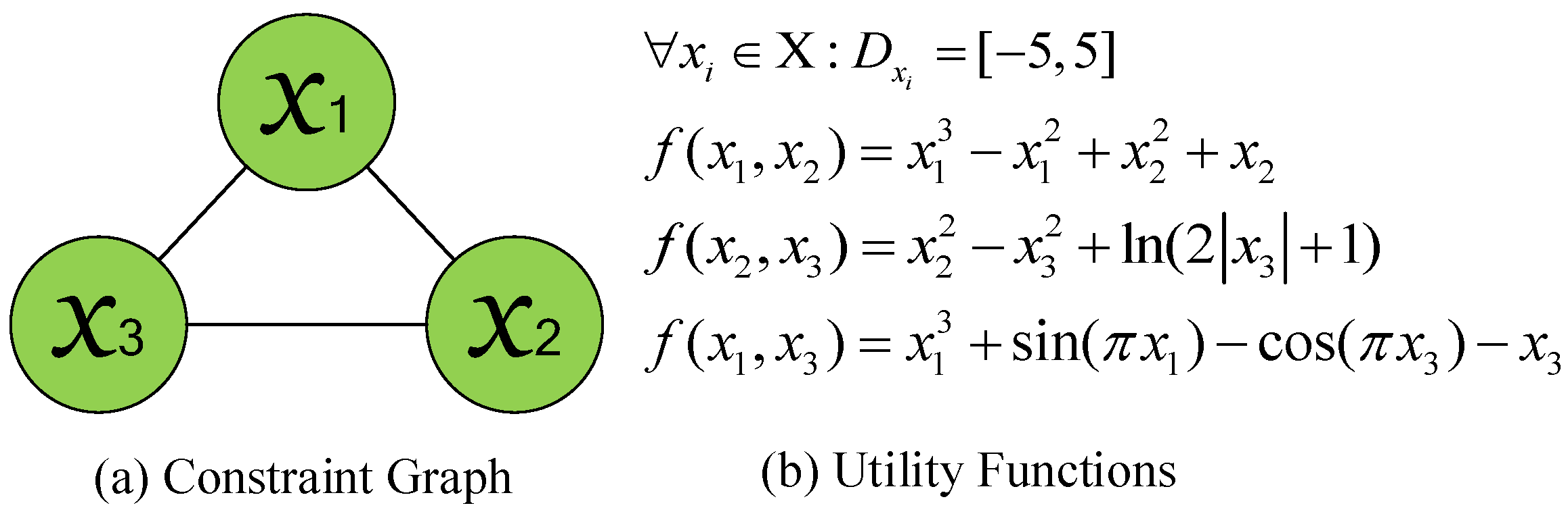 A Class of Local Search Based Anytime Algorithms for Continuous Distributed Constraint ...