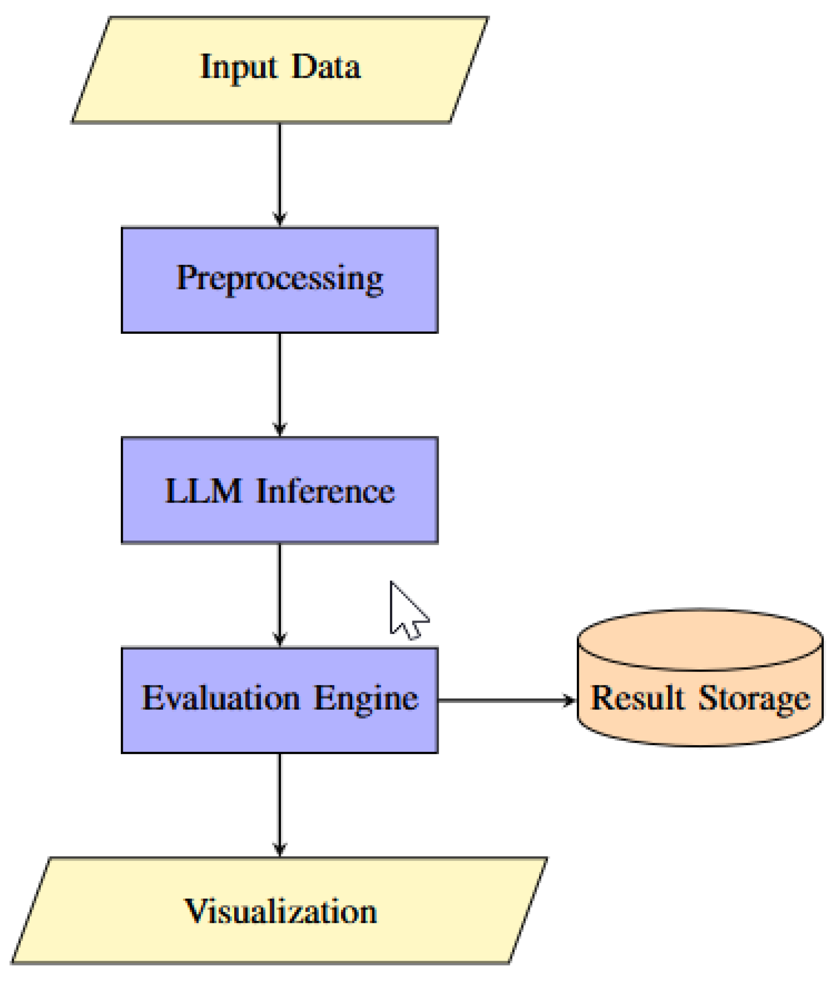 Evaluation of Large Language Models: Review of Metrics, Applications, and Methodologies[v2 ...
