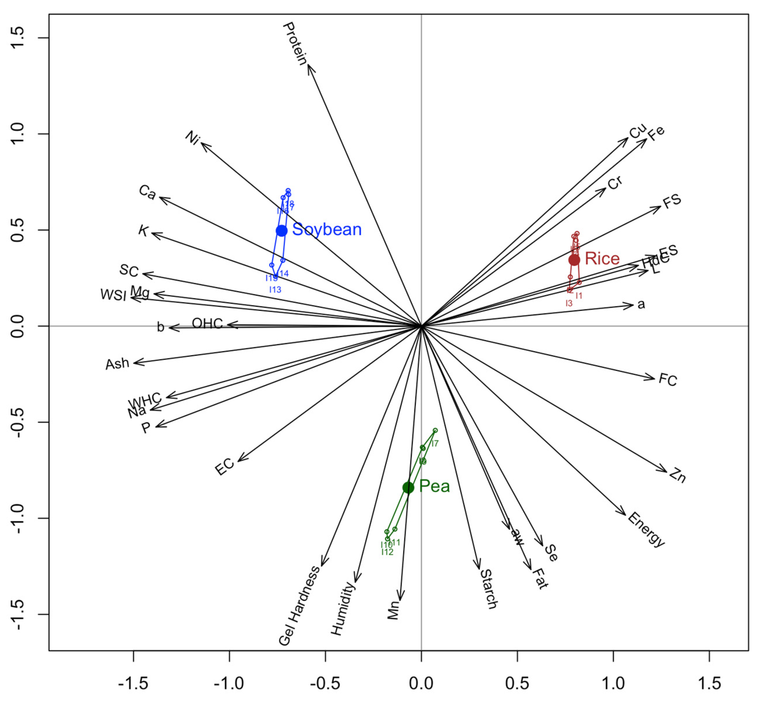 The Influence of the Nutritional and Mineral Composition of Vegetable ...