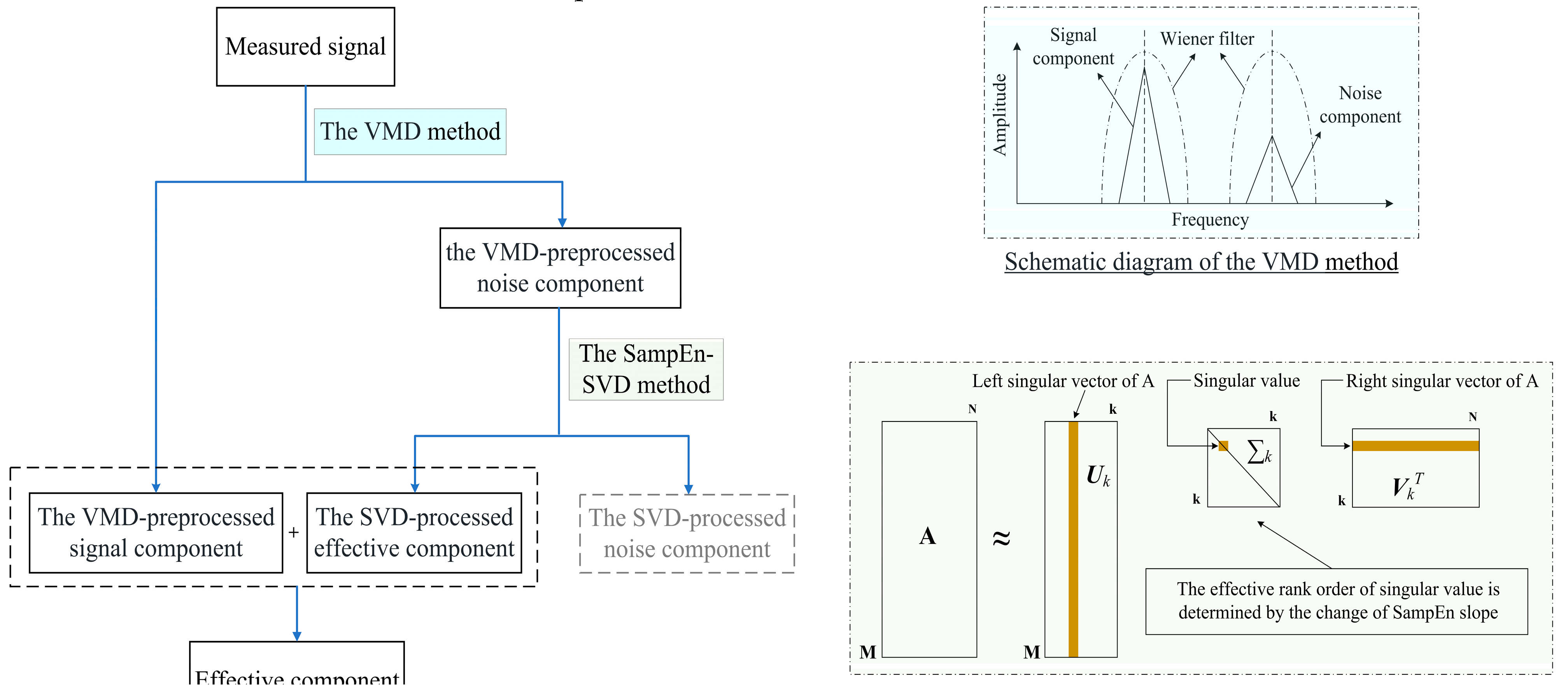 The Denoising Method of Guided Ultrasonic Waves Based on SampEn-Improved Singular Value ...