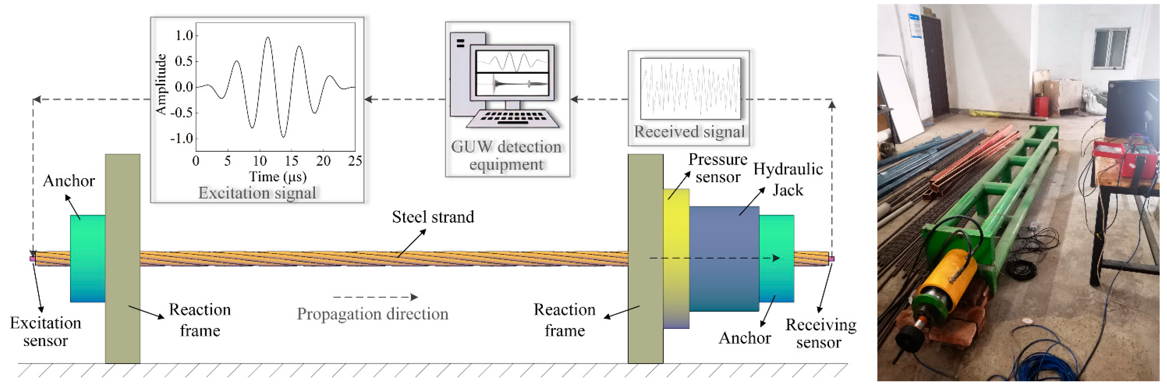 The Denoising Method of Guided Ultrasonic Waves Based on SampEn-Improved Singular Value ...