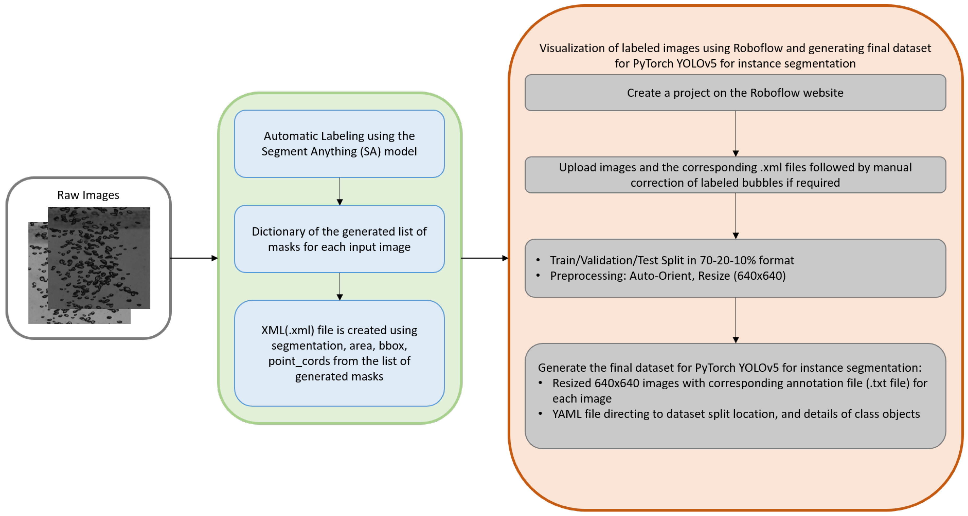 Deep Learning Approach for Bubble Detection and Segmentation with ...