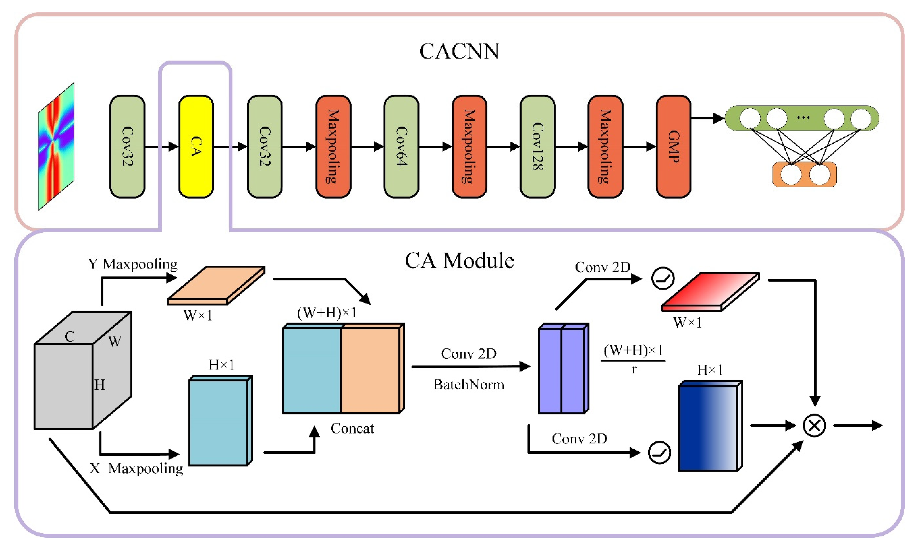 Comparative Analysis of Machine Learning and Deep Learning Algorithms for Assessing Agricultural ...