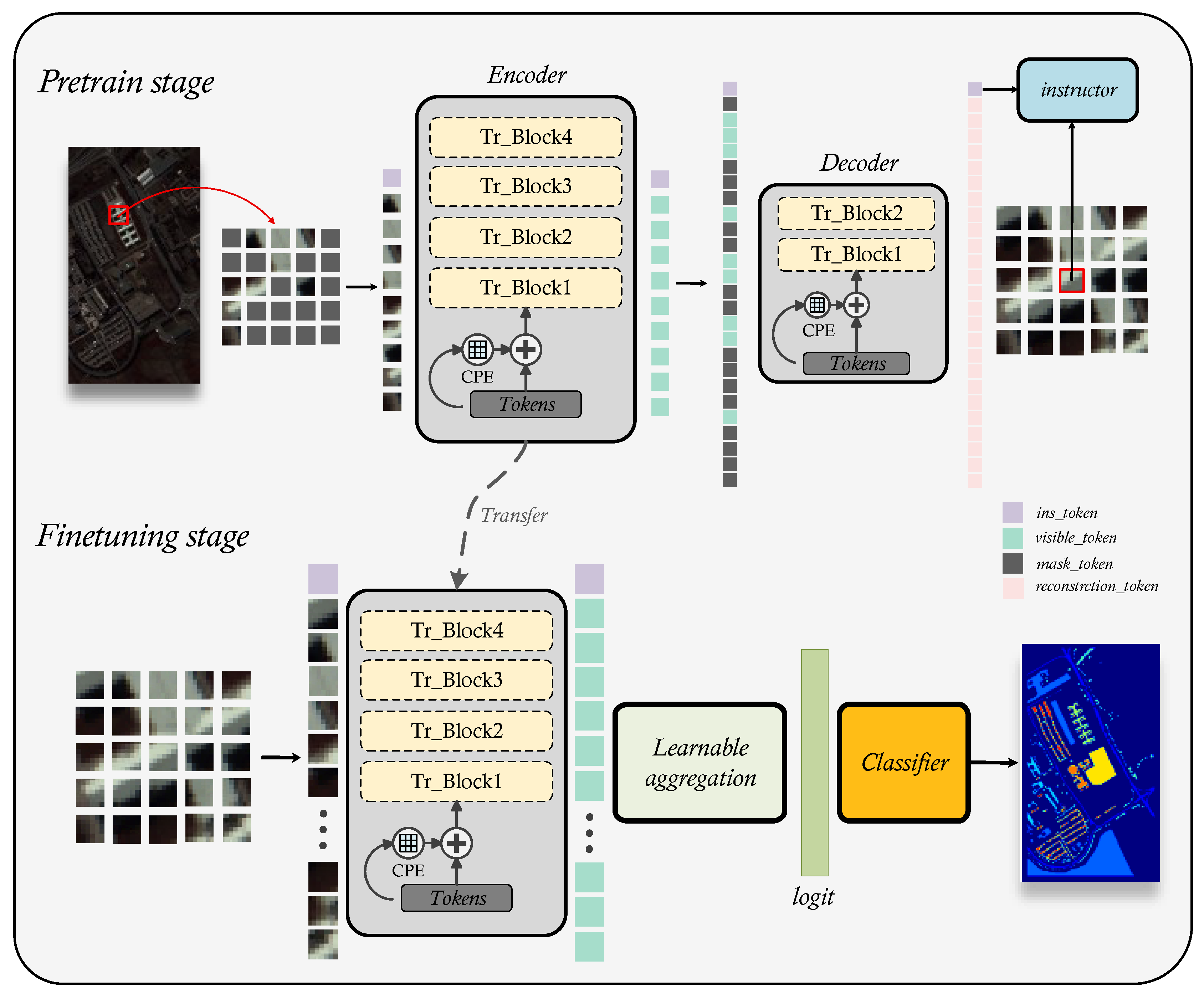 Instructional Mask AutoEncoder: A Powerful Pretrained Model for ...