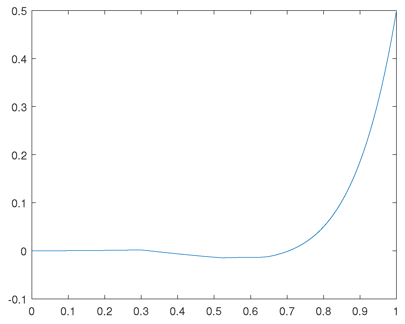 Duality Principles and Numerical Procedures for a Large Class of Non-convex Models in the ...