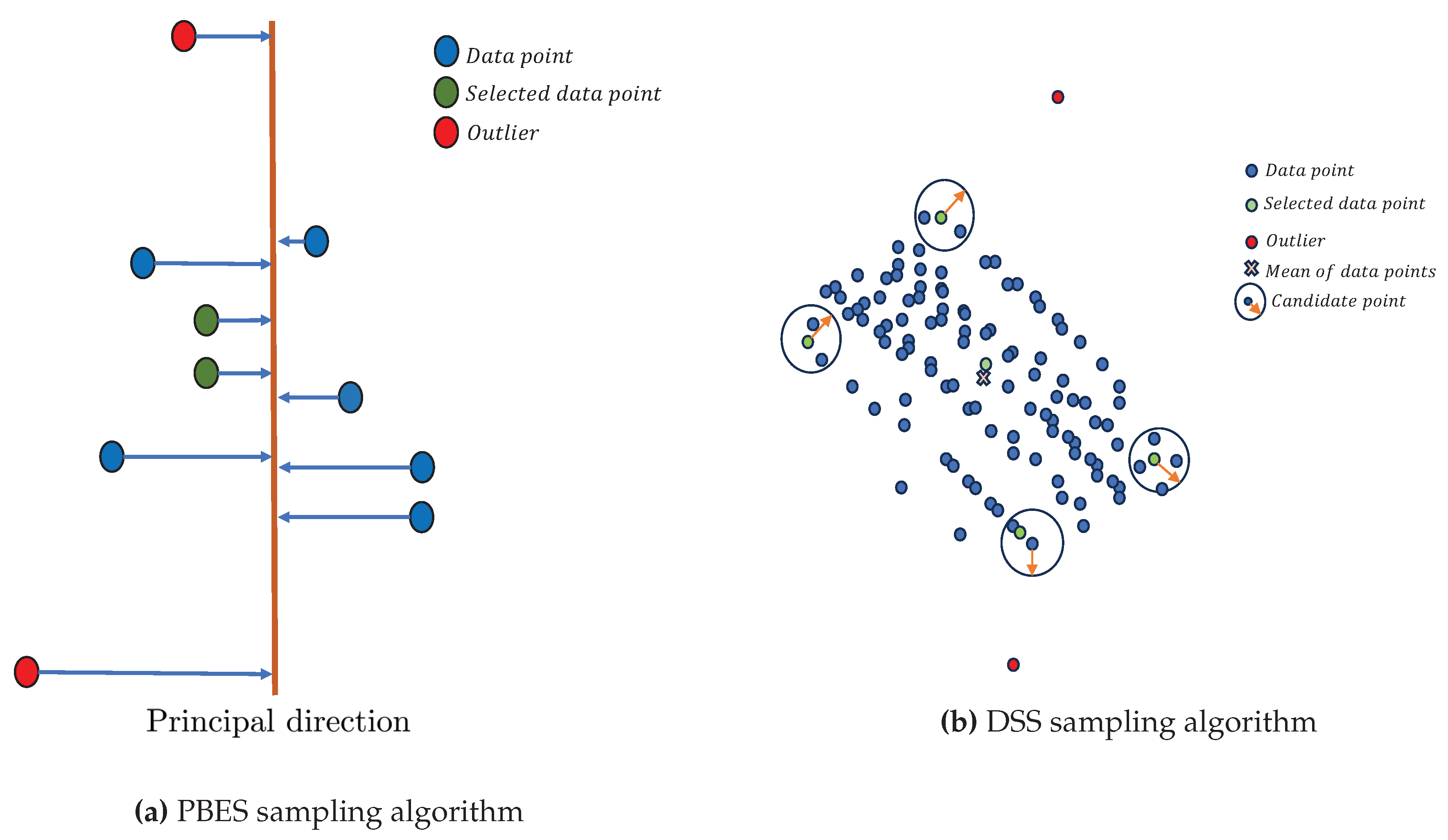 Investigating the Terrain of Class-incremental Continual Learning: A ...