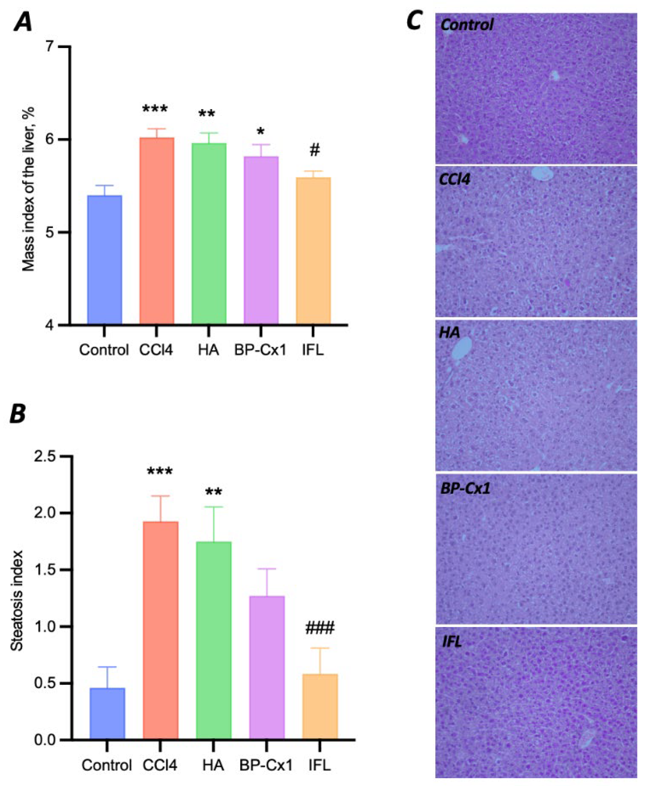 Hepatoprotective Activity of Nature-Derived Polyphenols Studied by Mass ...
