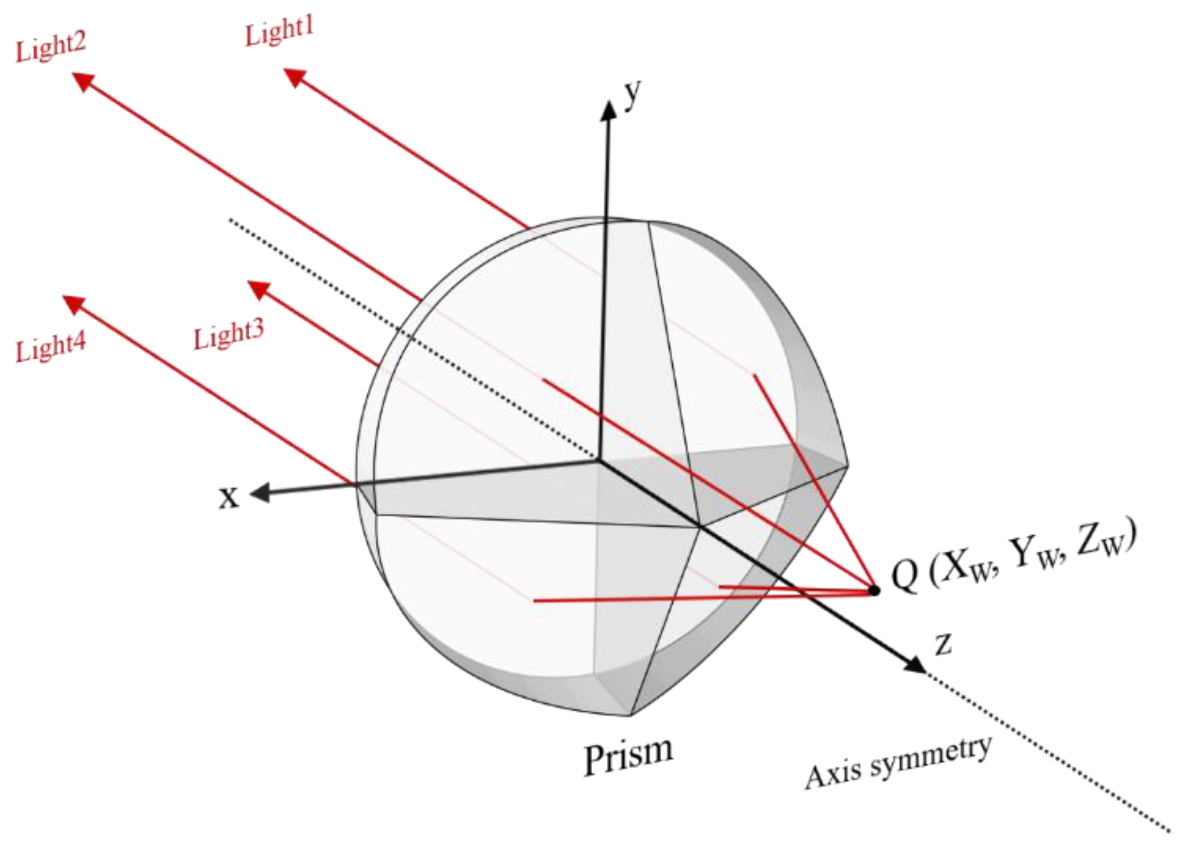 Accuracy Enhanced Single Camera Three Dimensional Digital Image Correlation Based On Four View