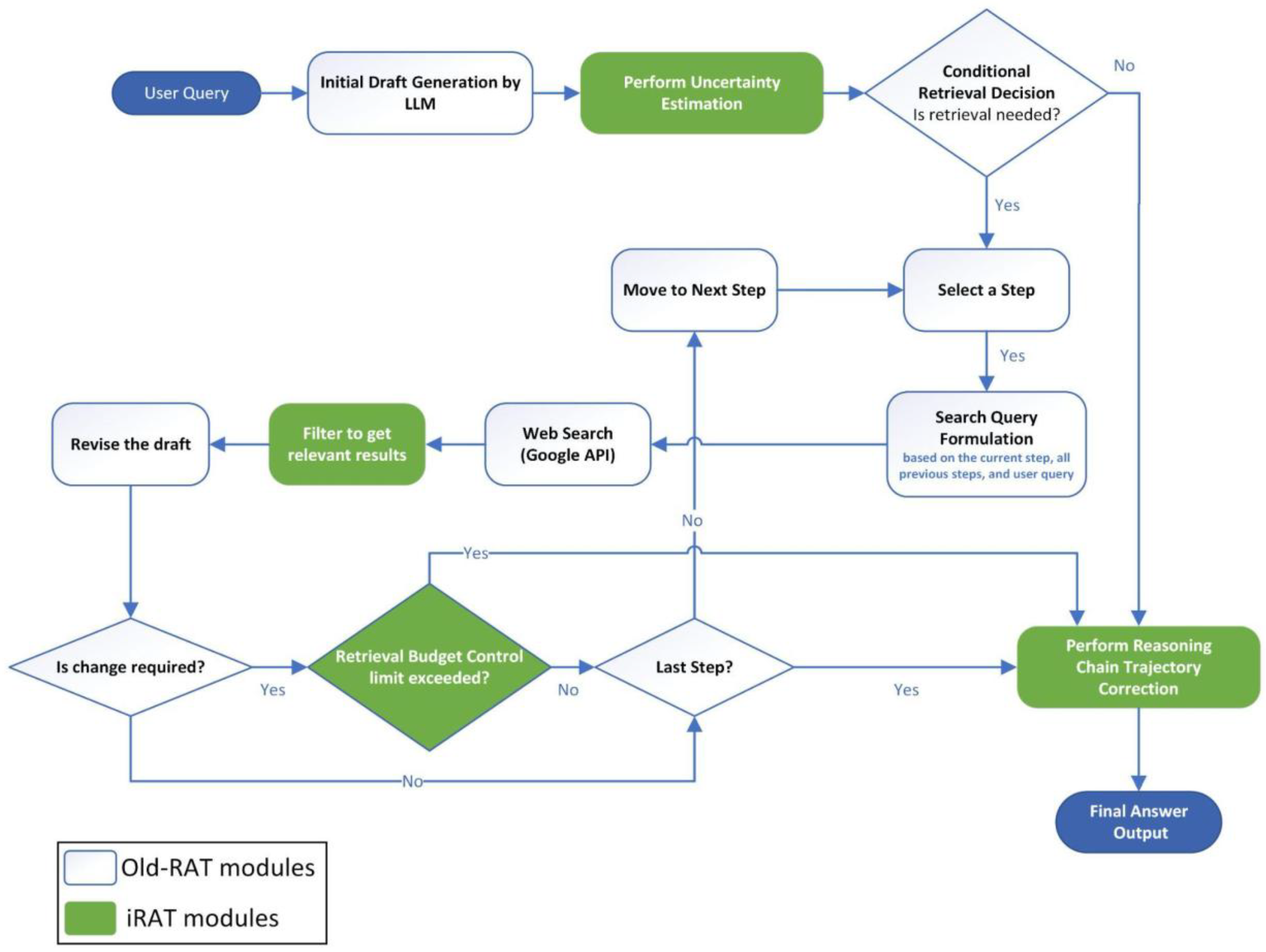 iRAT: Improved Retrieval-Augmented Thinking for Context-Aware Replanning-Based Reasoning[v1 ...