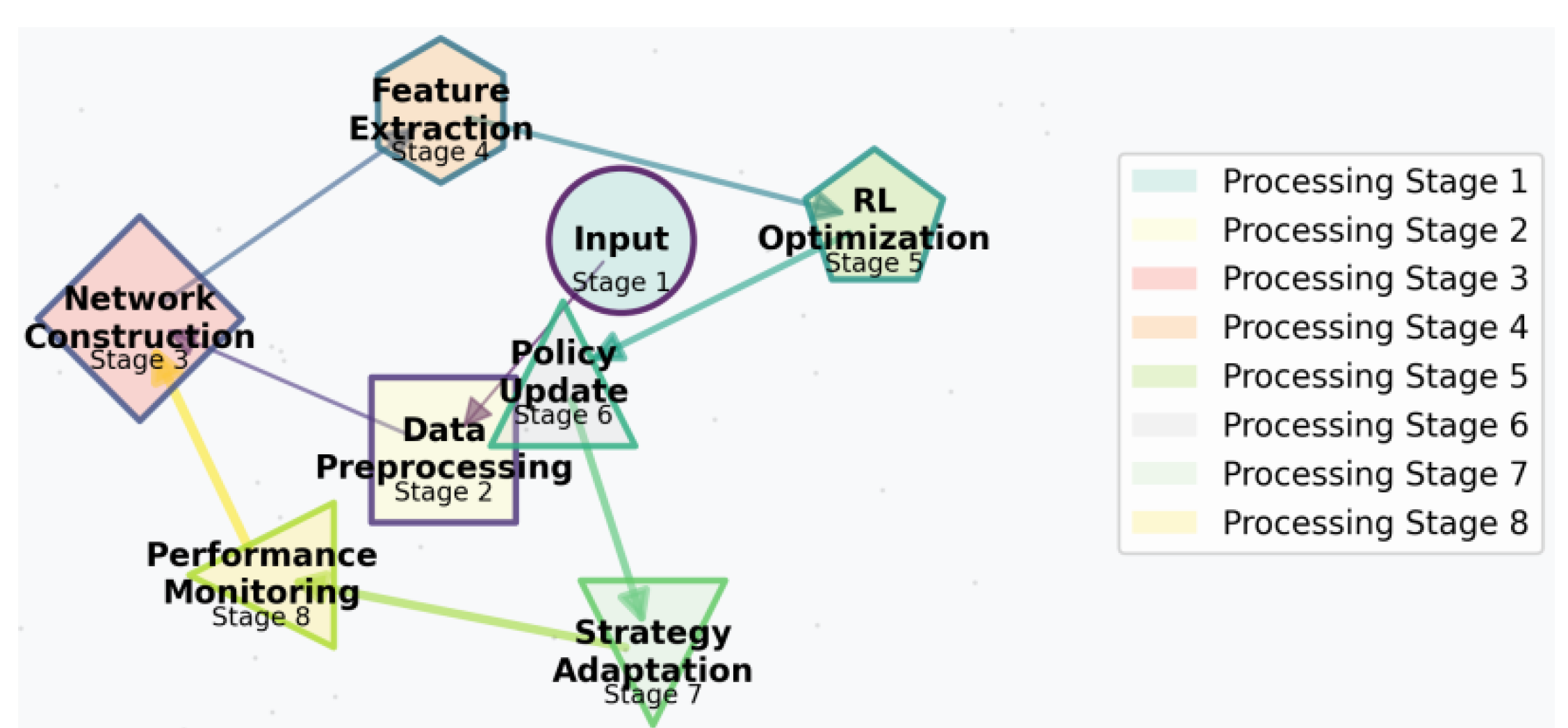 Dynamic Reinforcement Learning for Suspicious Fund Flow Detection: A Multi-layer Transaction ...