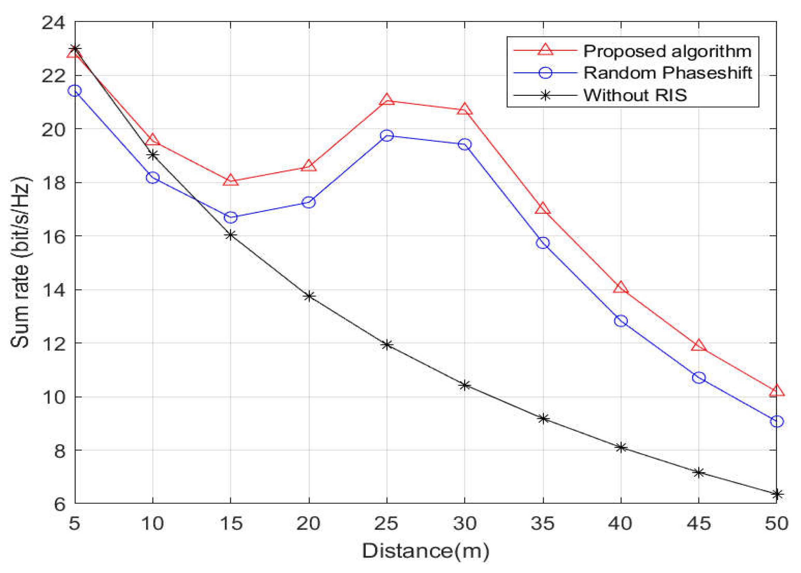 Cross-Tier Interference Mitigation for RIS-Assisted Heterogeneous Networks[v1] | Preprints.org