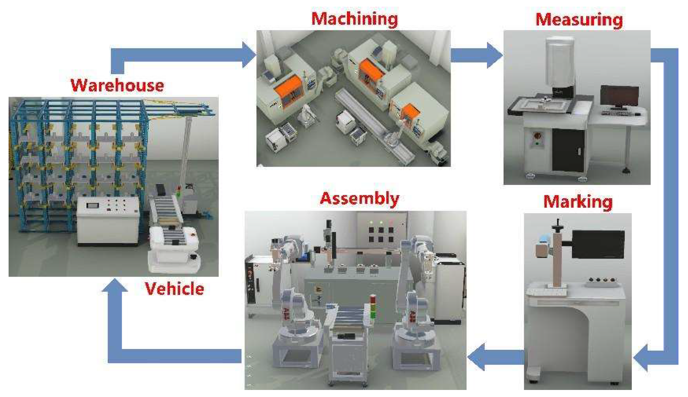 Novel Platform and Experiment Design for Intelligent Manufacturing ...