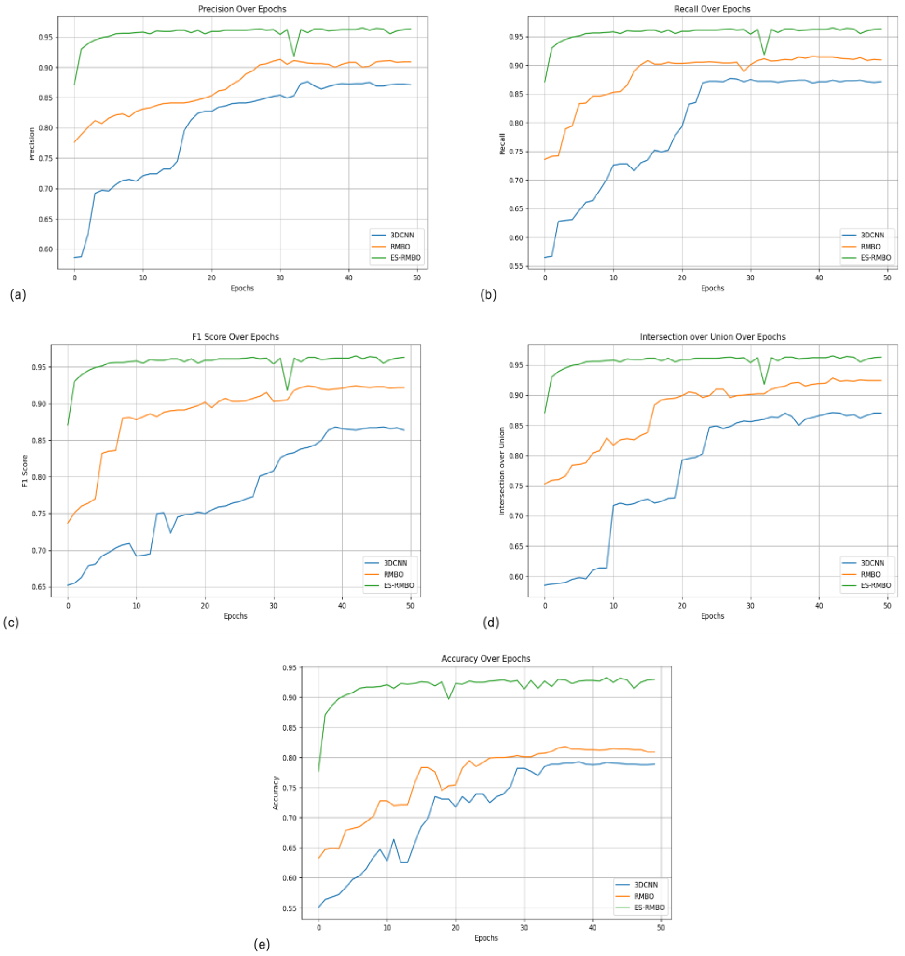 Tomato Stem and Leaf Segmentation and Extraction of Phenotypic Parameters Based on Improved ...