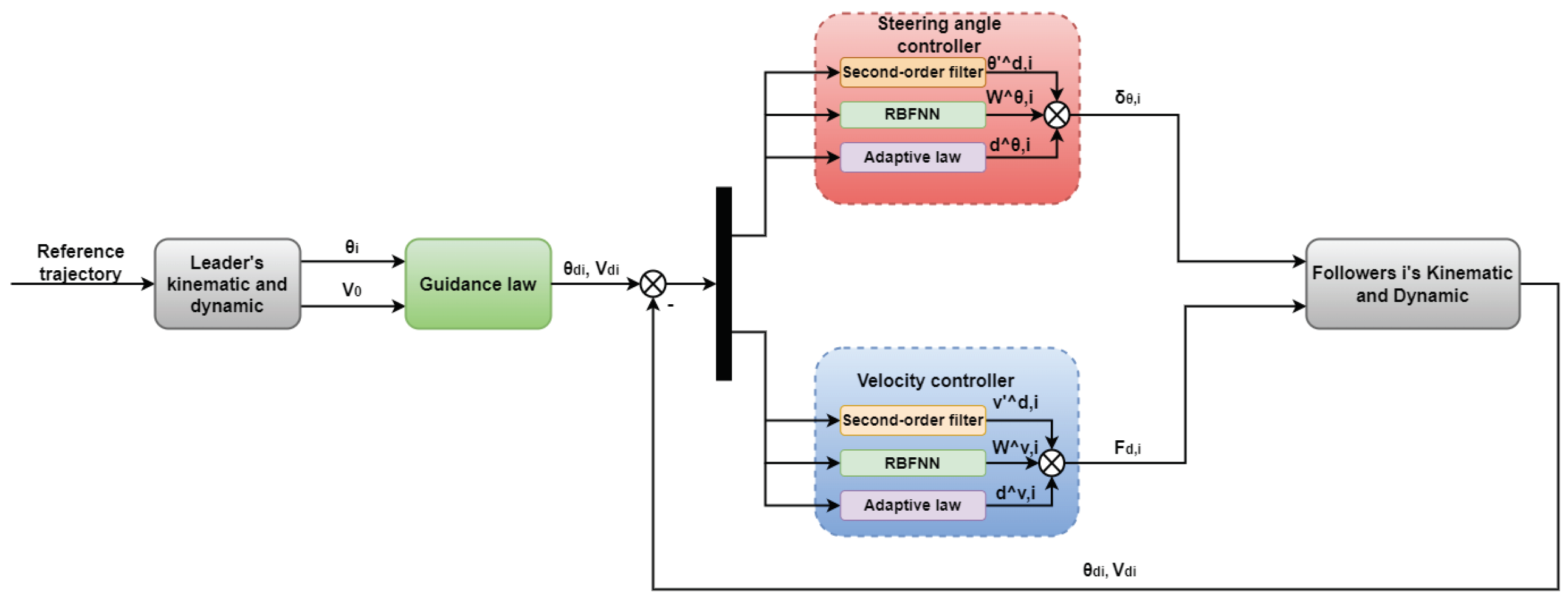 Graph-Guided Adaptive Formation Control with Prescribed Performance Enhanced by Neural Network ...