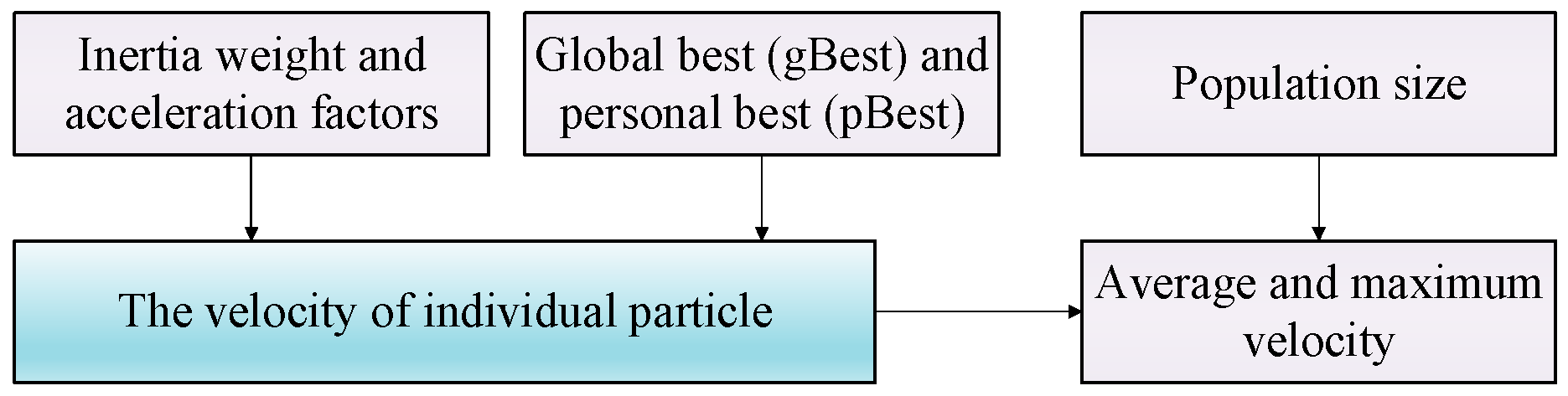 Multiobjective Particle Swarm Optimization: A Survey of the State-of ...