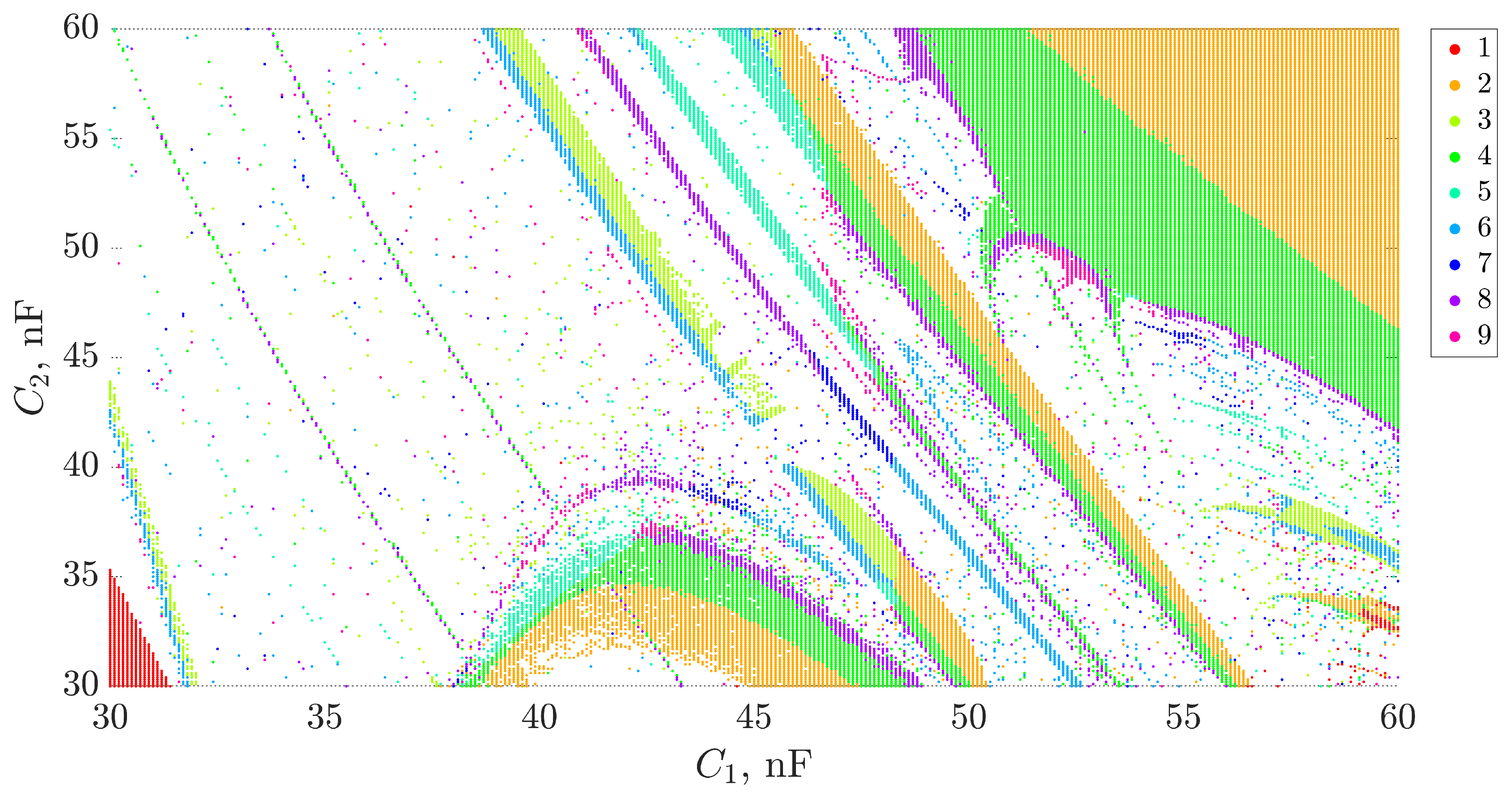 Nonlinear Dynamics and Hybrid Synchronization of DC Biased Colpitts ...