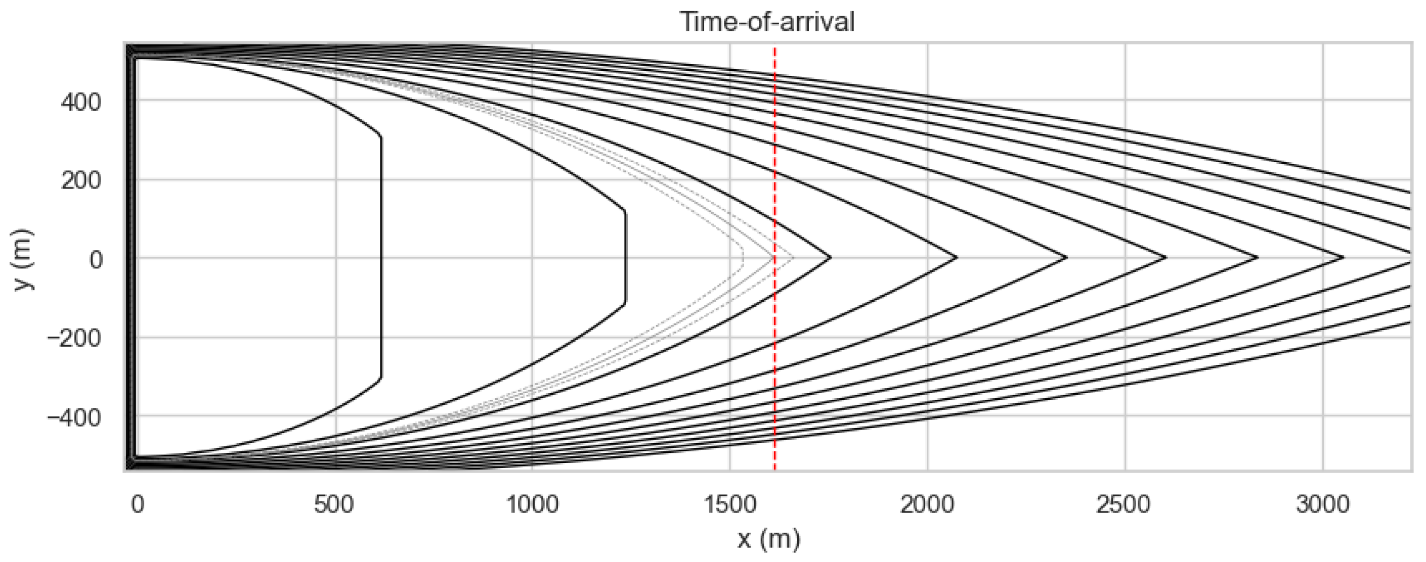 Heading Fire Collapse in the Projected-Wind Rothermel Model of Fire ...