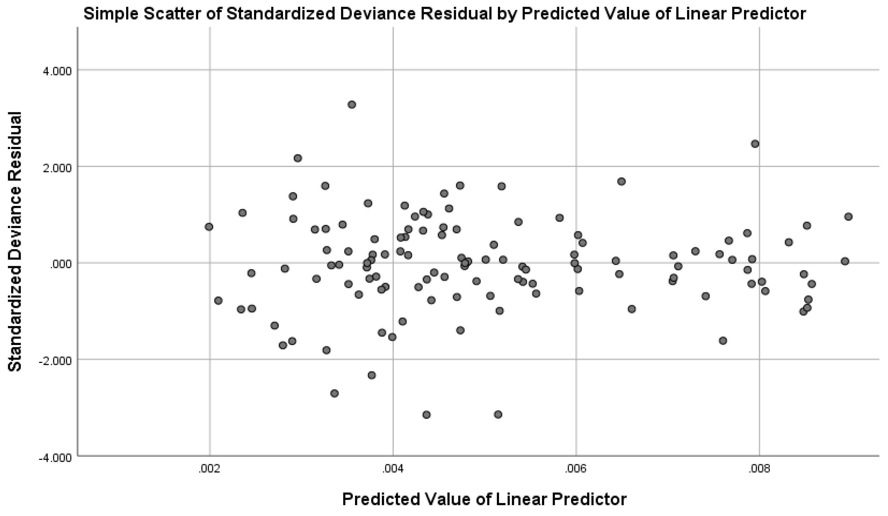 Gamma Regression Model for Insurance Claims Analysis: A Comparative ...