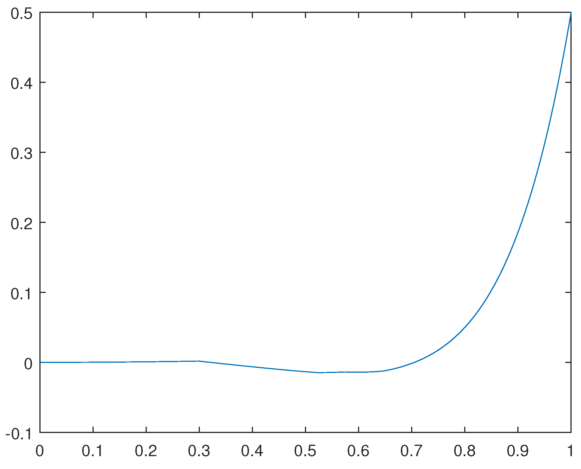 Duality Principles and Numerical Procedures for a Large Class of Non-convex Models in the ...