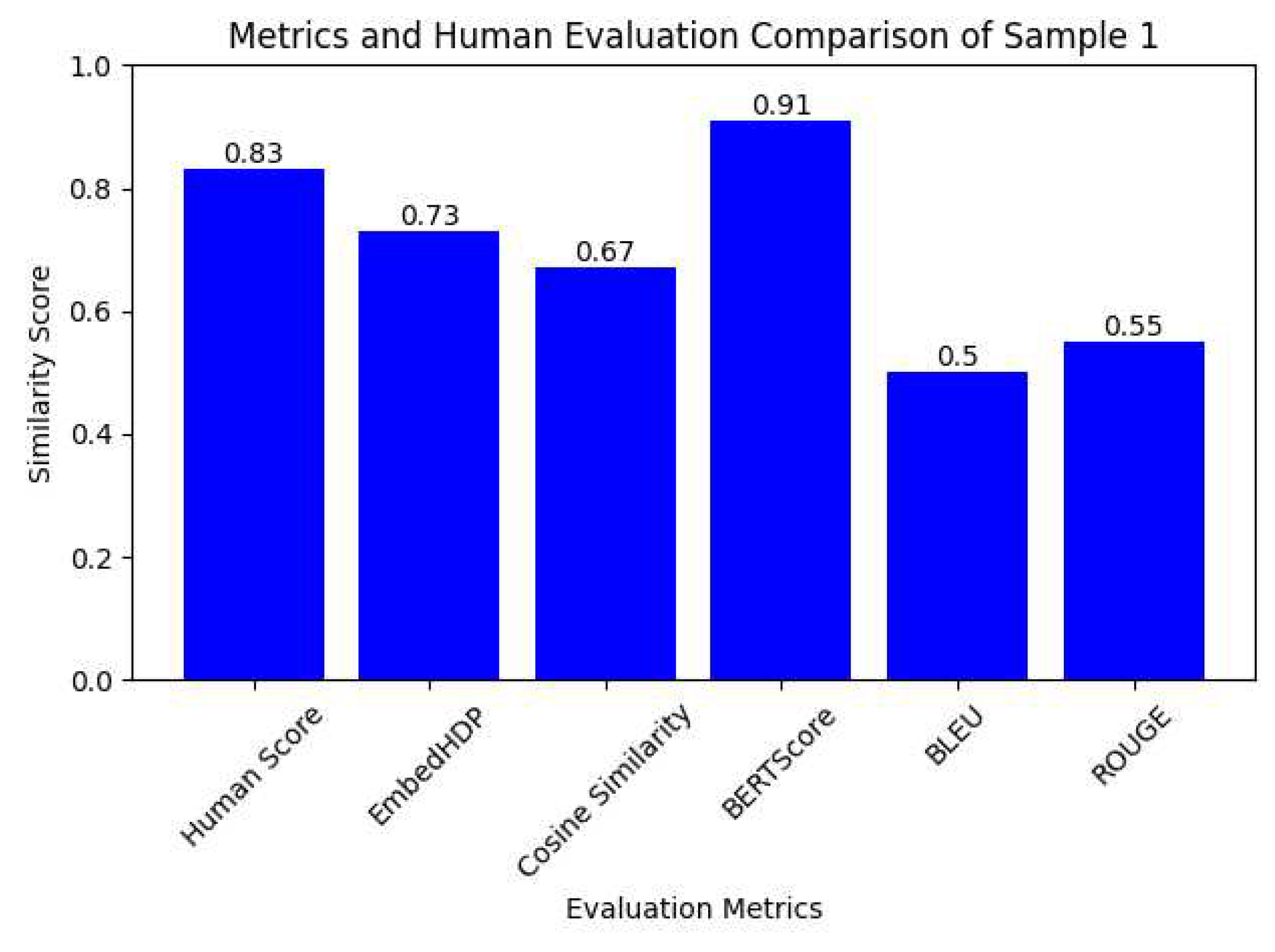 An Improved Evaluation Metrics for Sentence Suggestions in Nursing and ...