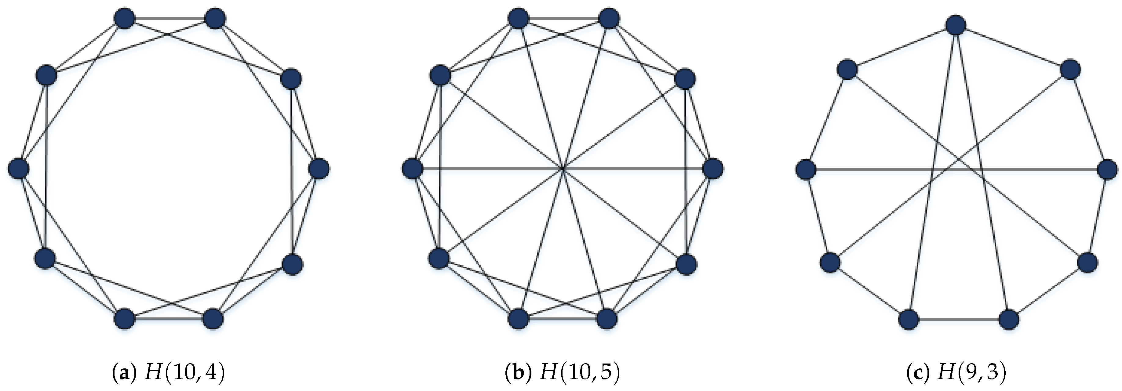 Tightness of Harary Graphs[v1] | Preprints.org