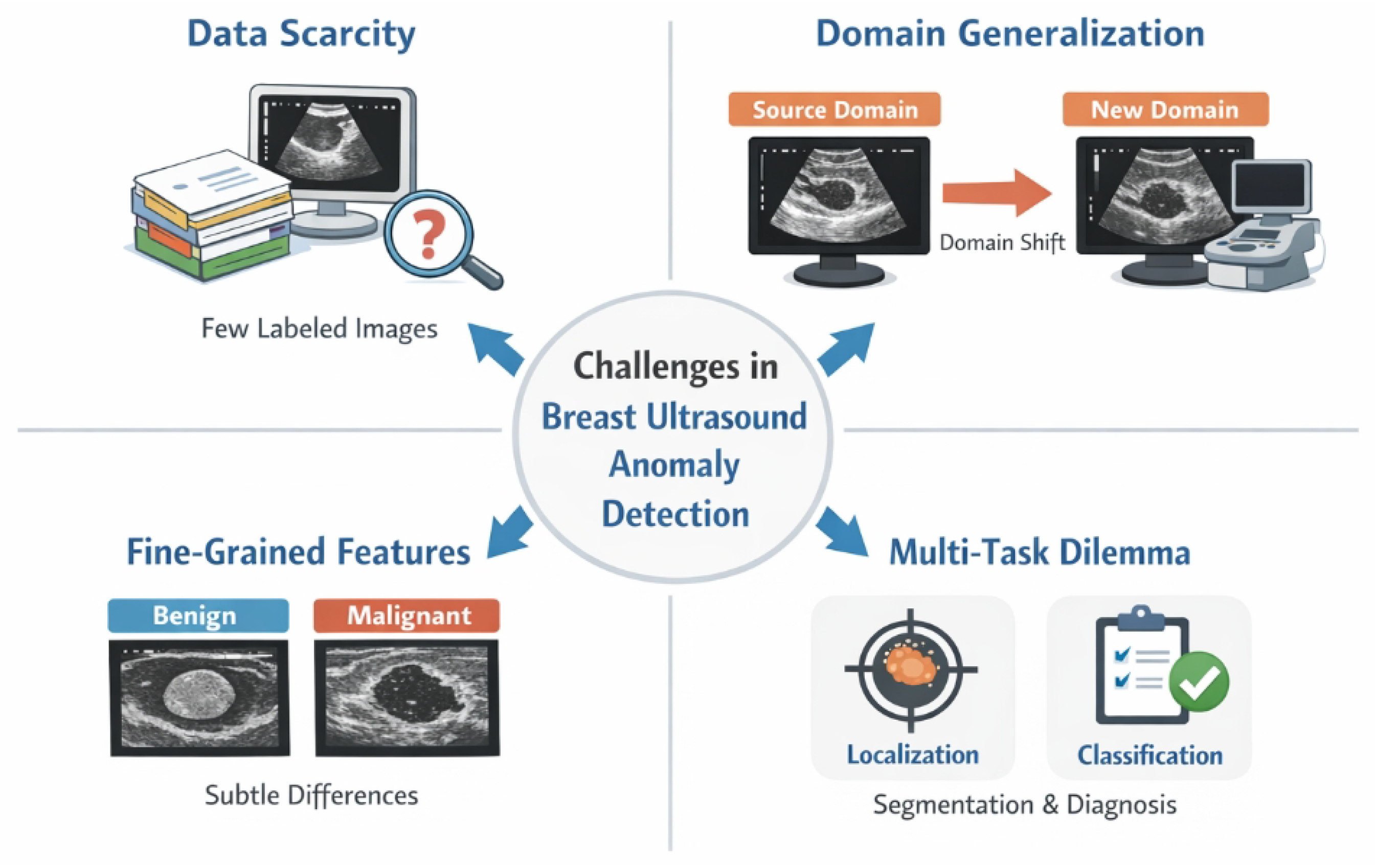 ContextualCLIP: A Context-Aware and Multi-Grained Fusion Framework for ...