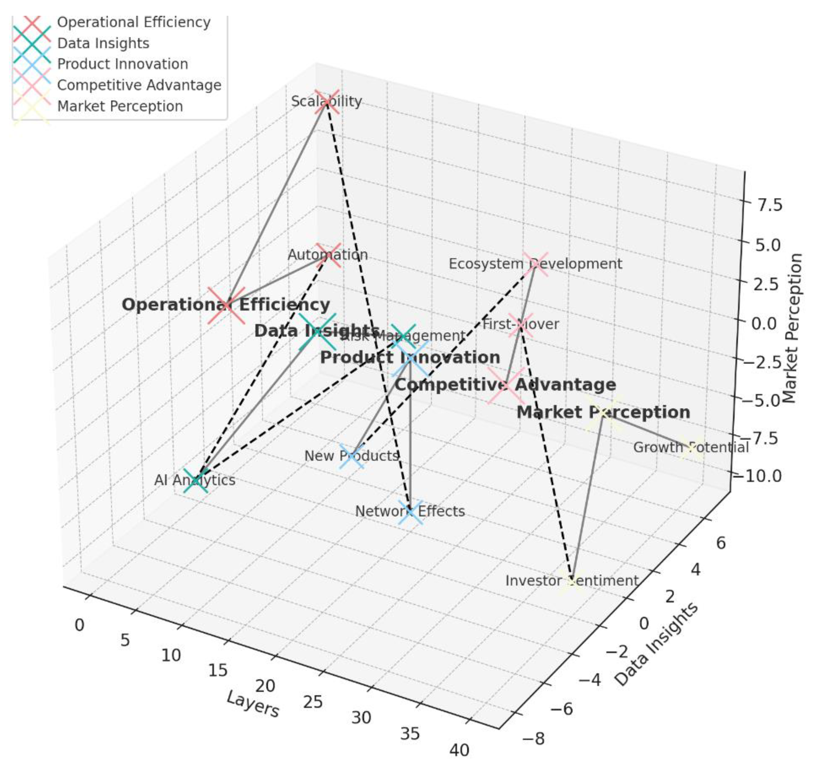 Artificial Intelligence-Driven FinTech Valuation: A Scalable Multilayer Network Approach[v1 ...