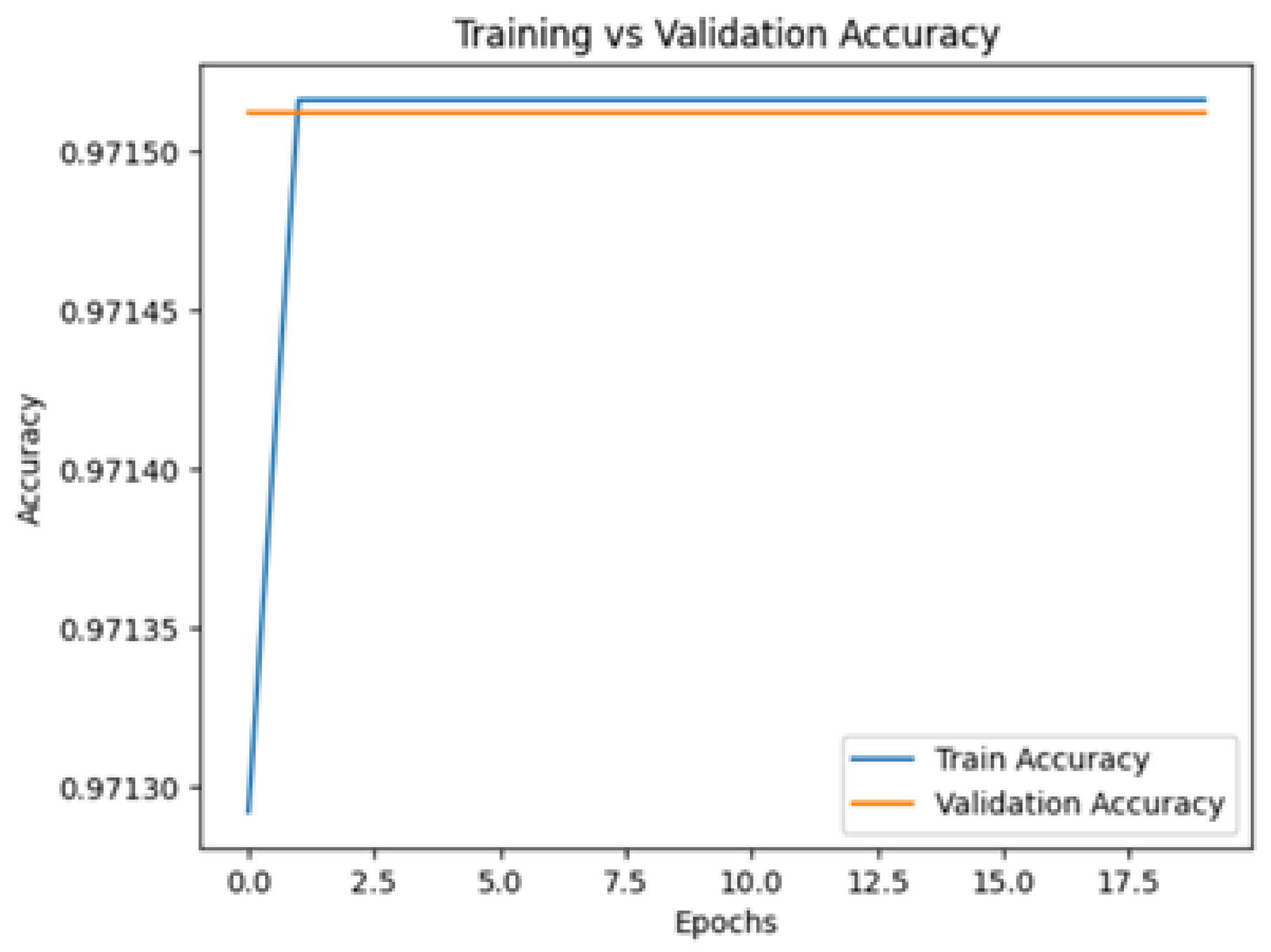 Enhancing Iot Security Through A Hybrid Deep Learning Model Cnn Meets Transformer For Robust