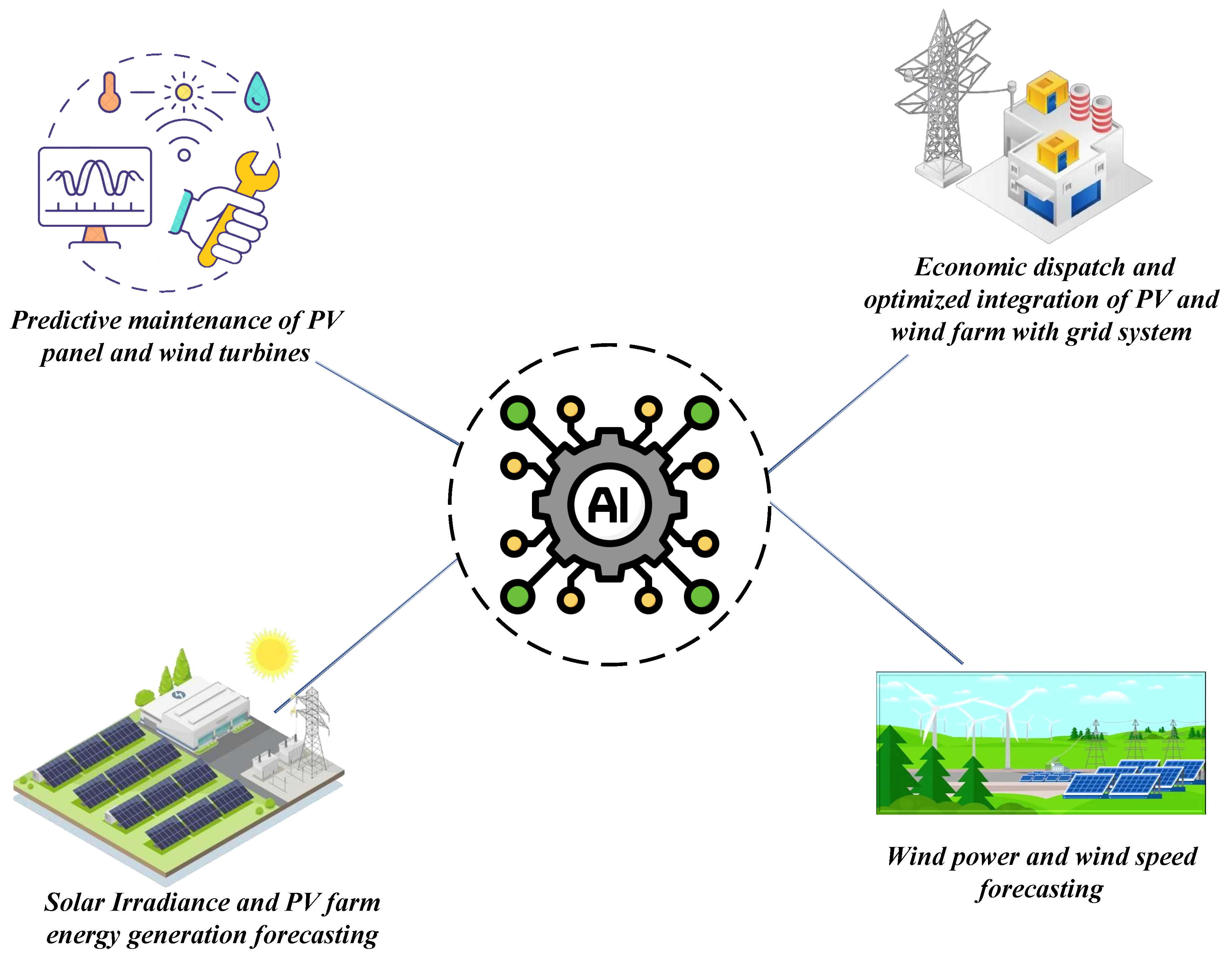 Economic Value Creation of Artificial Intelligence in Supporting ...
