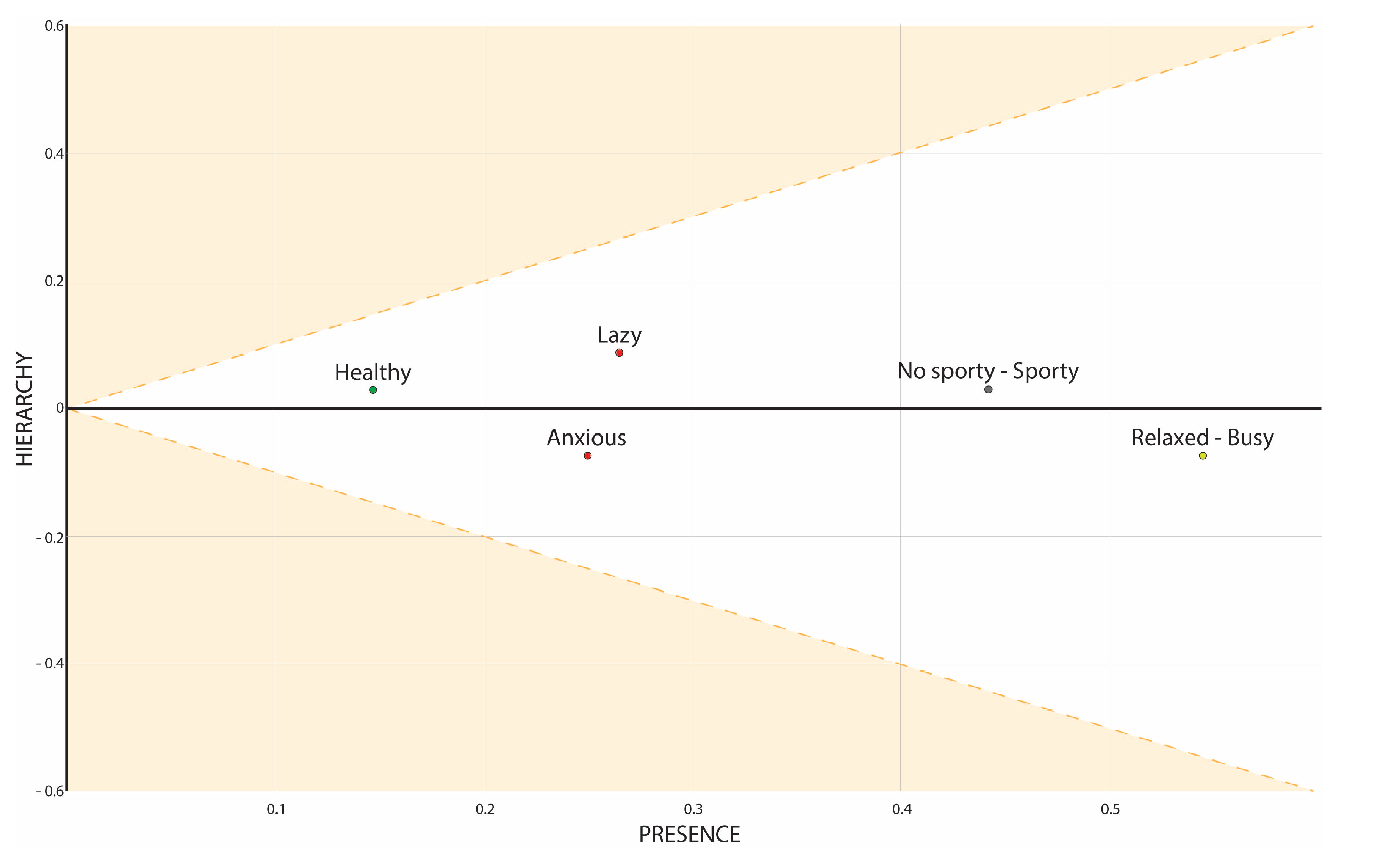 PH Space: A Mathematical Framework for Modeling Presence and Hierarchy ...