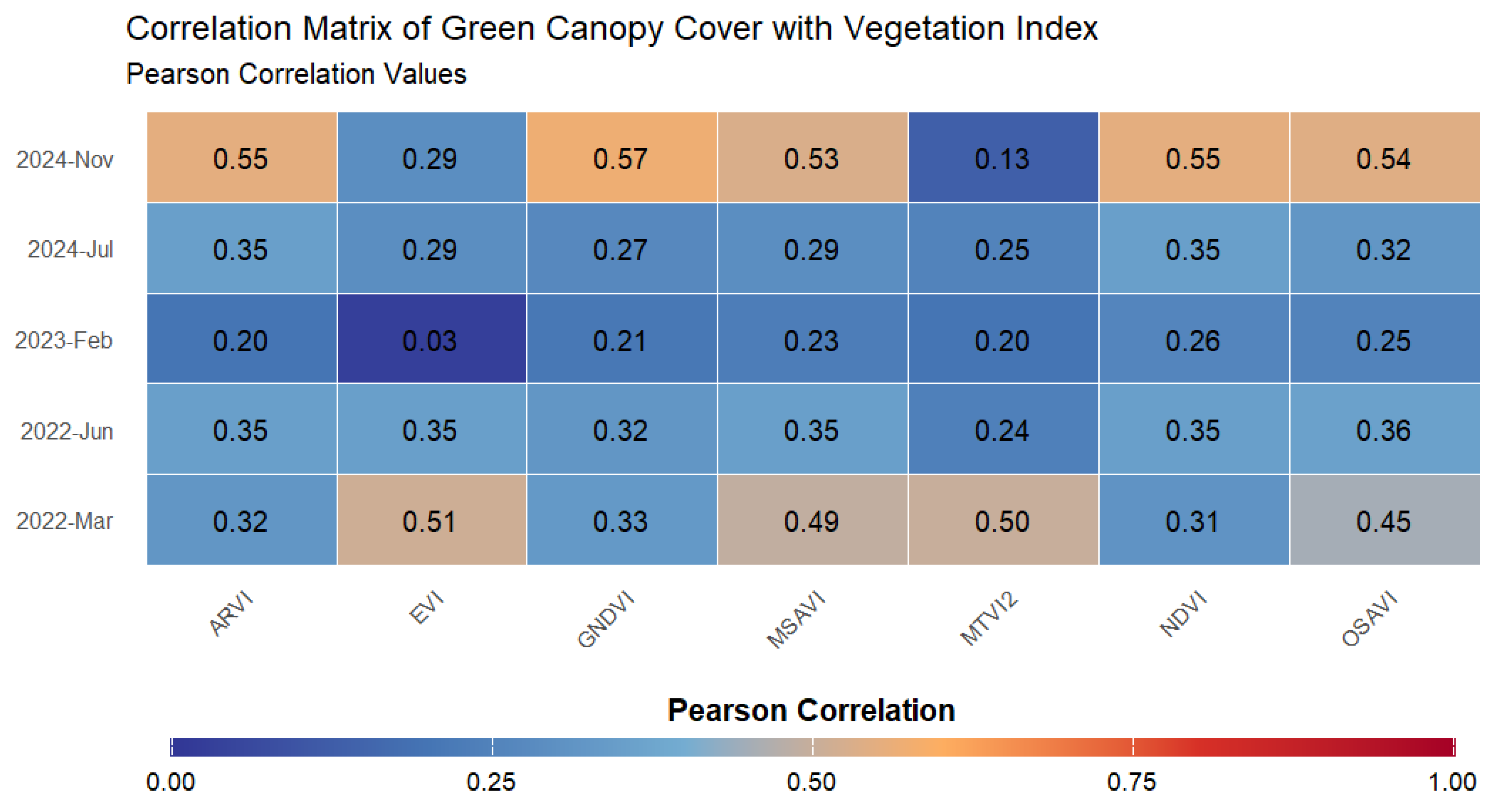 Validation of Satellite-Derived Green Canopy Cover in Rubber 2 ...