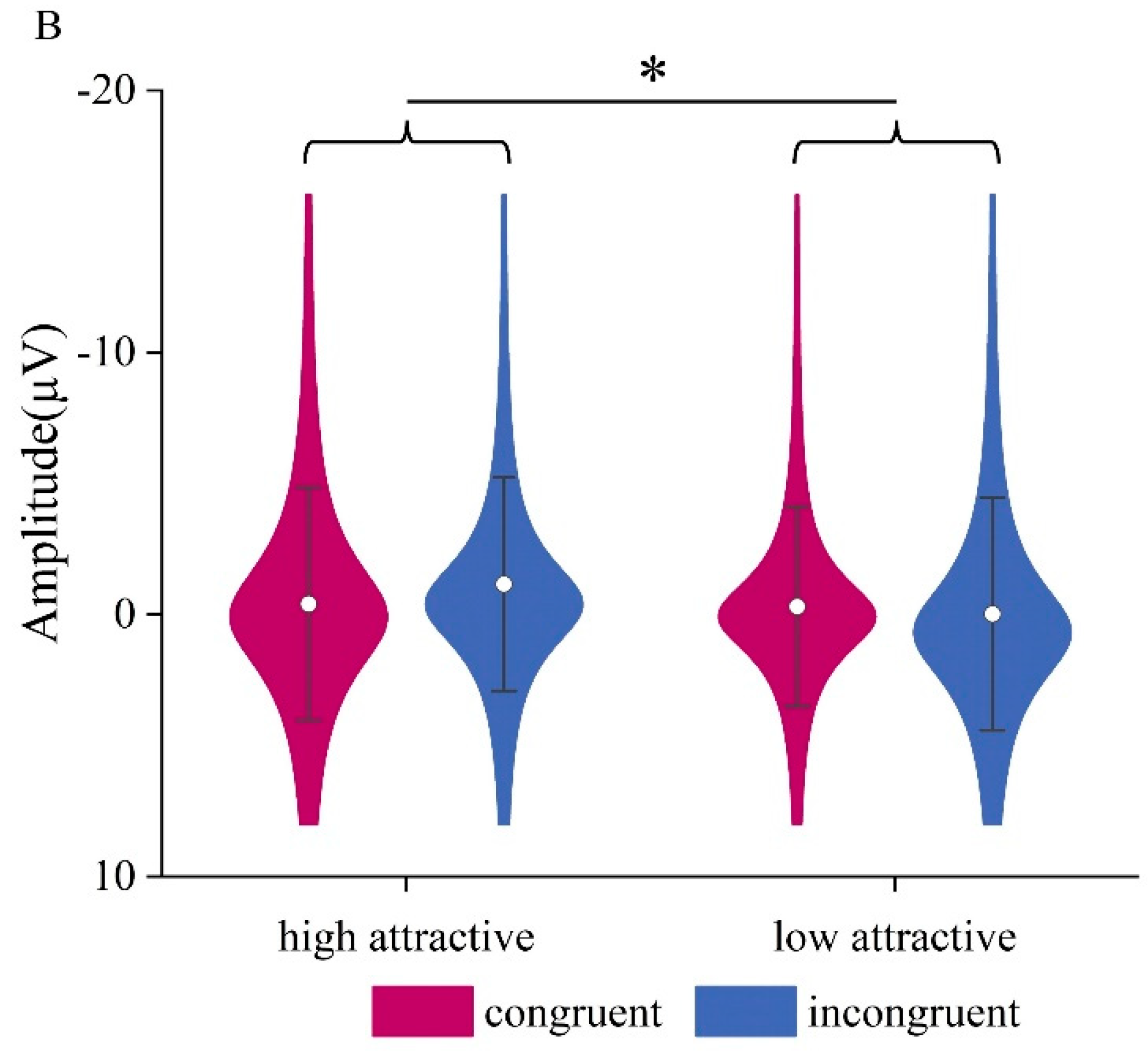 How Personality Traits Affect the Perception of Facial and Vocal ...