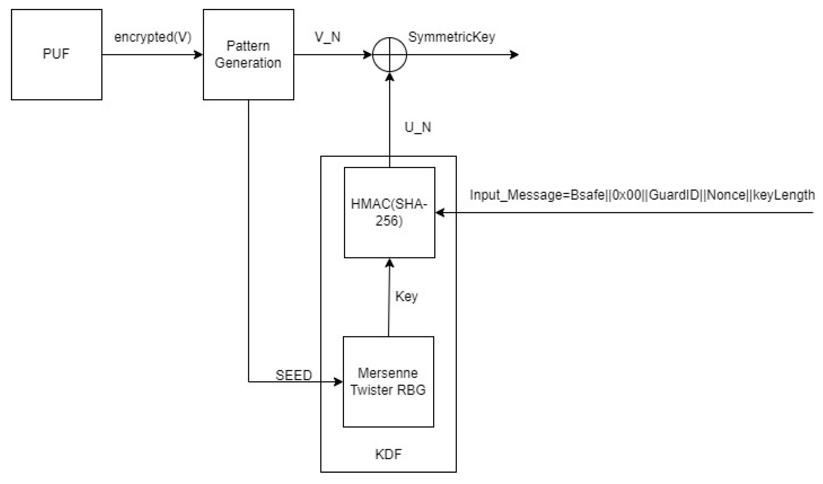 Random Number Generators: Principles and Applications[v1] | Preprints.org