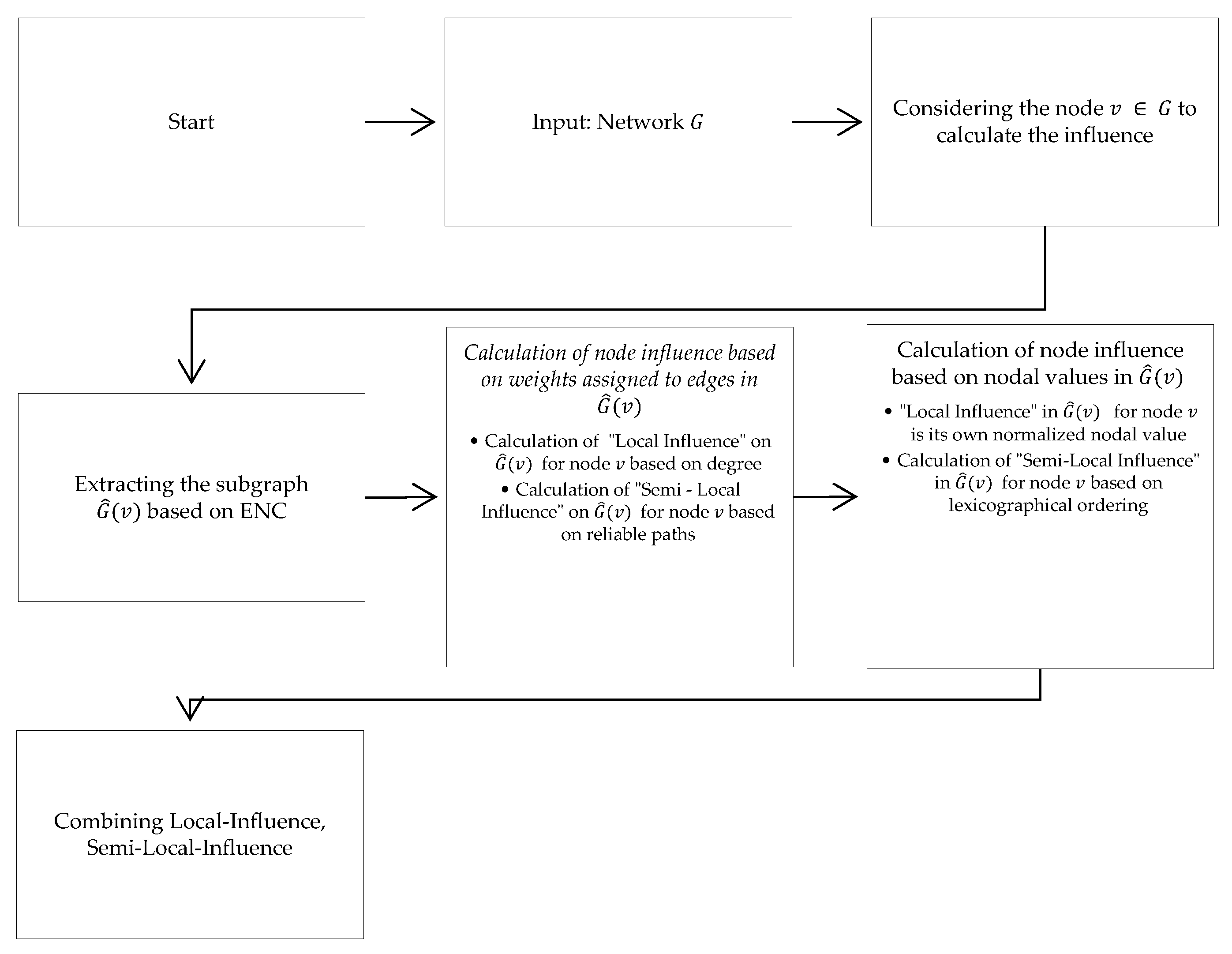 A New Semi-Local Centrality with Weighted Lexicographic Extended Neighborhood (SL-WLEN) for ...