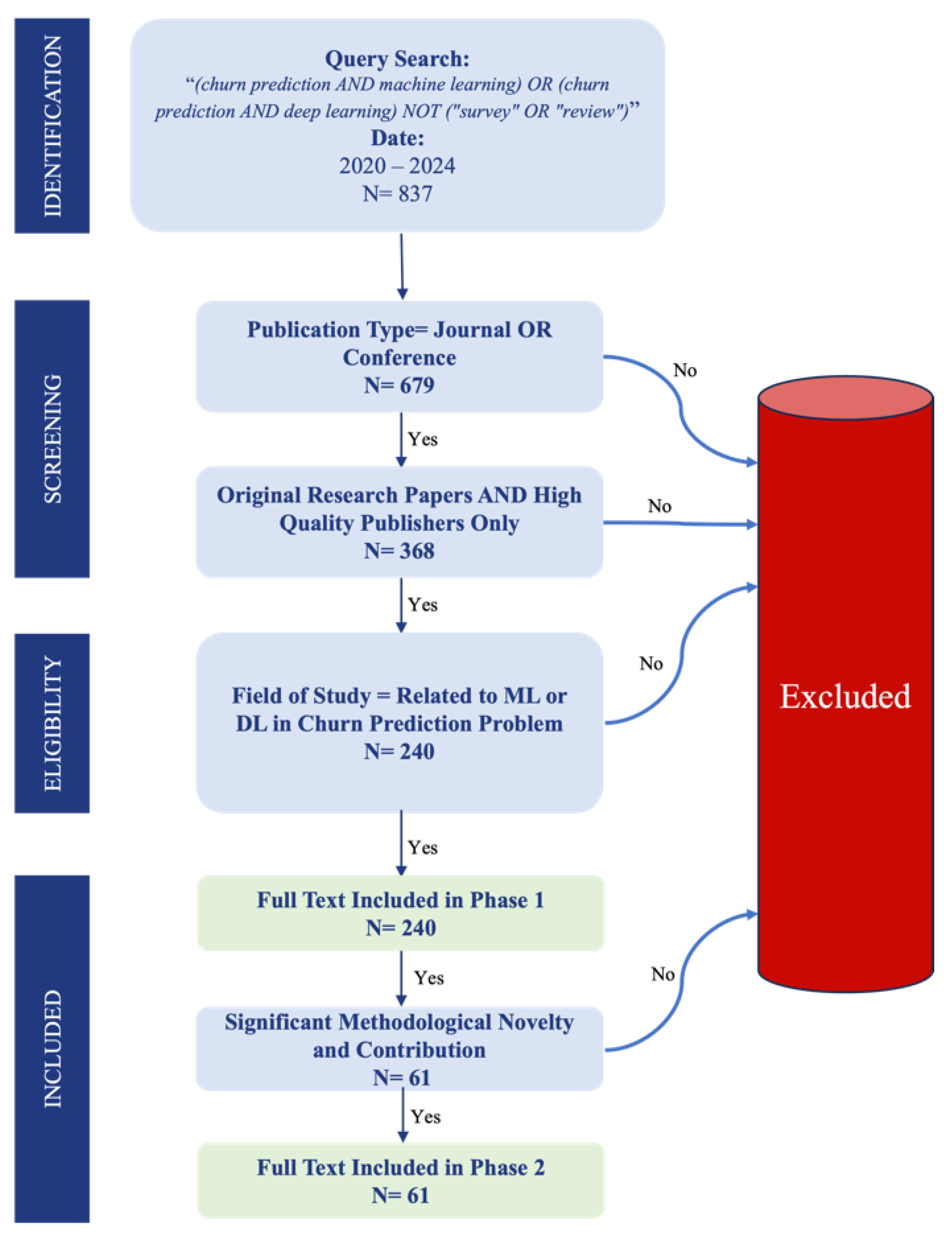 Customer Churn Prediction: A Review of Recent Advances, Trends, and Challenges in Conventional ...