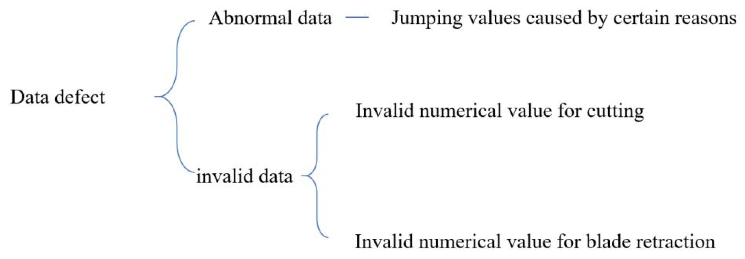Tool Wear Prediction Using Informer Architecture for Multi-Source Sensor Data Fusion - [v1]