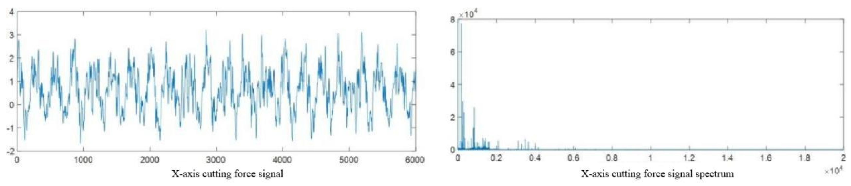 Tool Wear Prediction Using Informer Architecture for Multi-Source Sensor Data Fusion - [v1]